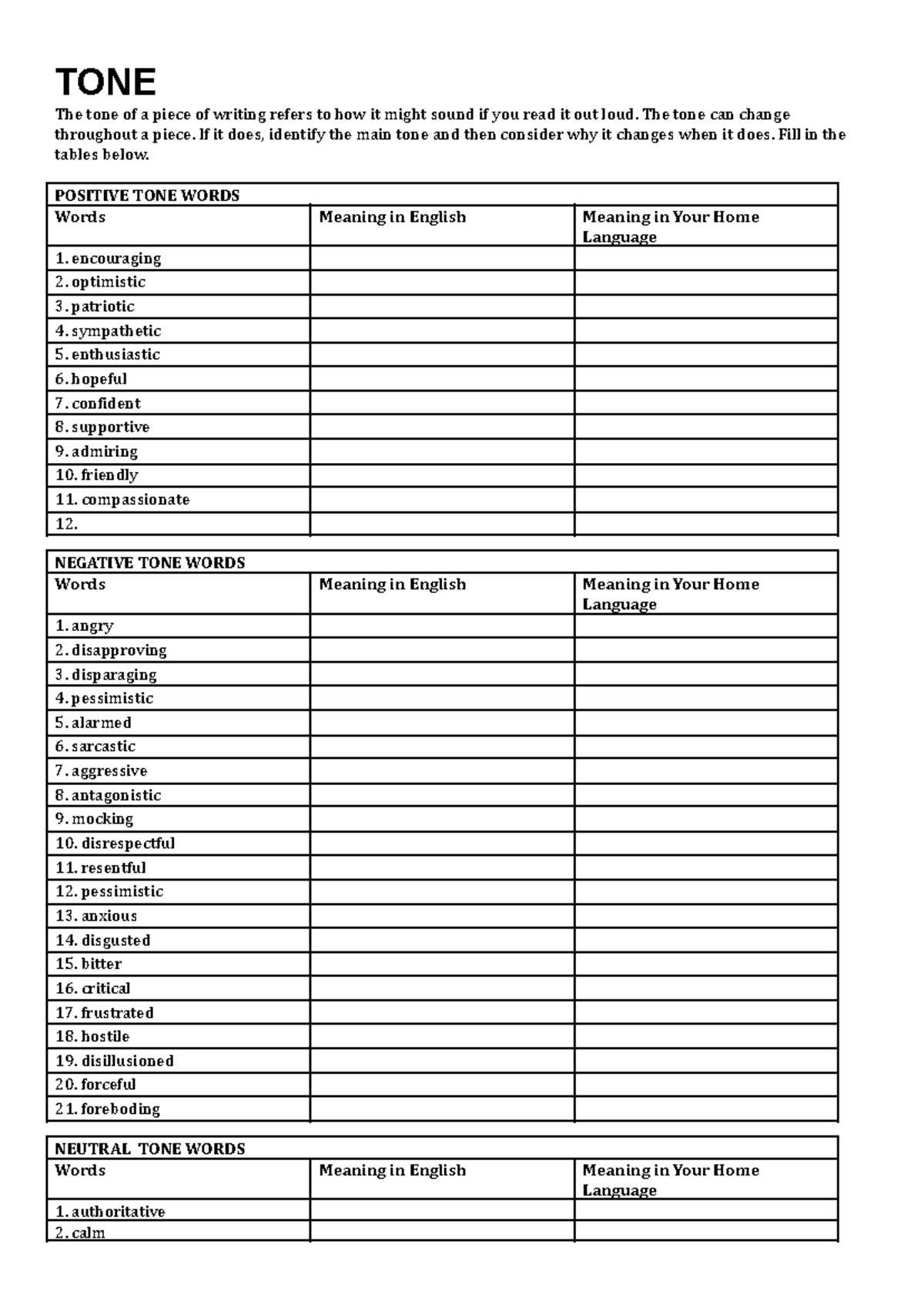 TONE words - Useful tones for Language Analysis essay - TONE The tone ...