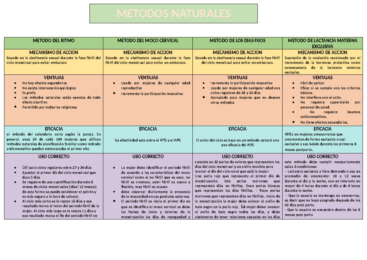 Metodos Naturales - METODO DEL RITMO METODO DEL MOCO CERVICAL METODO DE ...