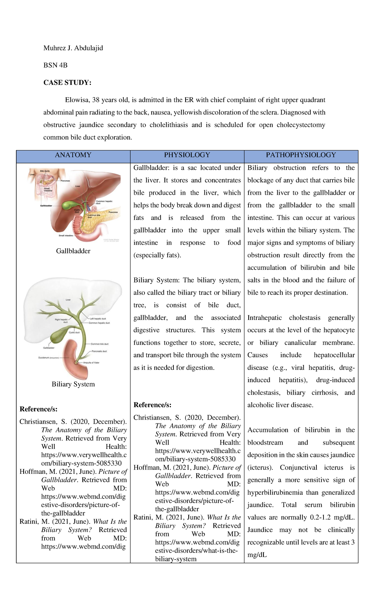 Abdulajid, Muhrez J. BSN 4B - Open Cholecystectomy Common Bile Duct Exploration - Muhrez J ...