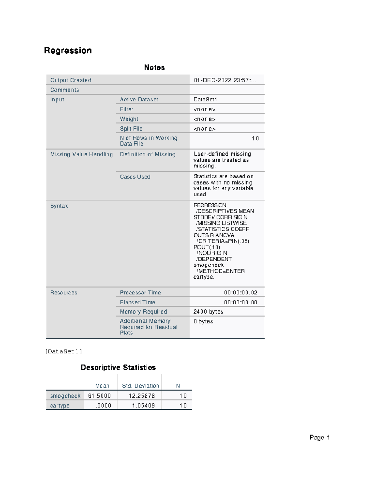 Lab 13 Output Spss Regression Notes Output Created Comments Input 0589
