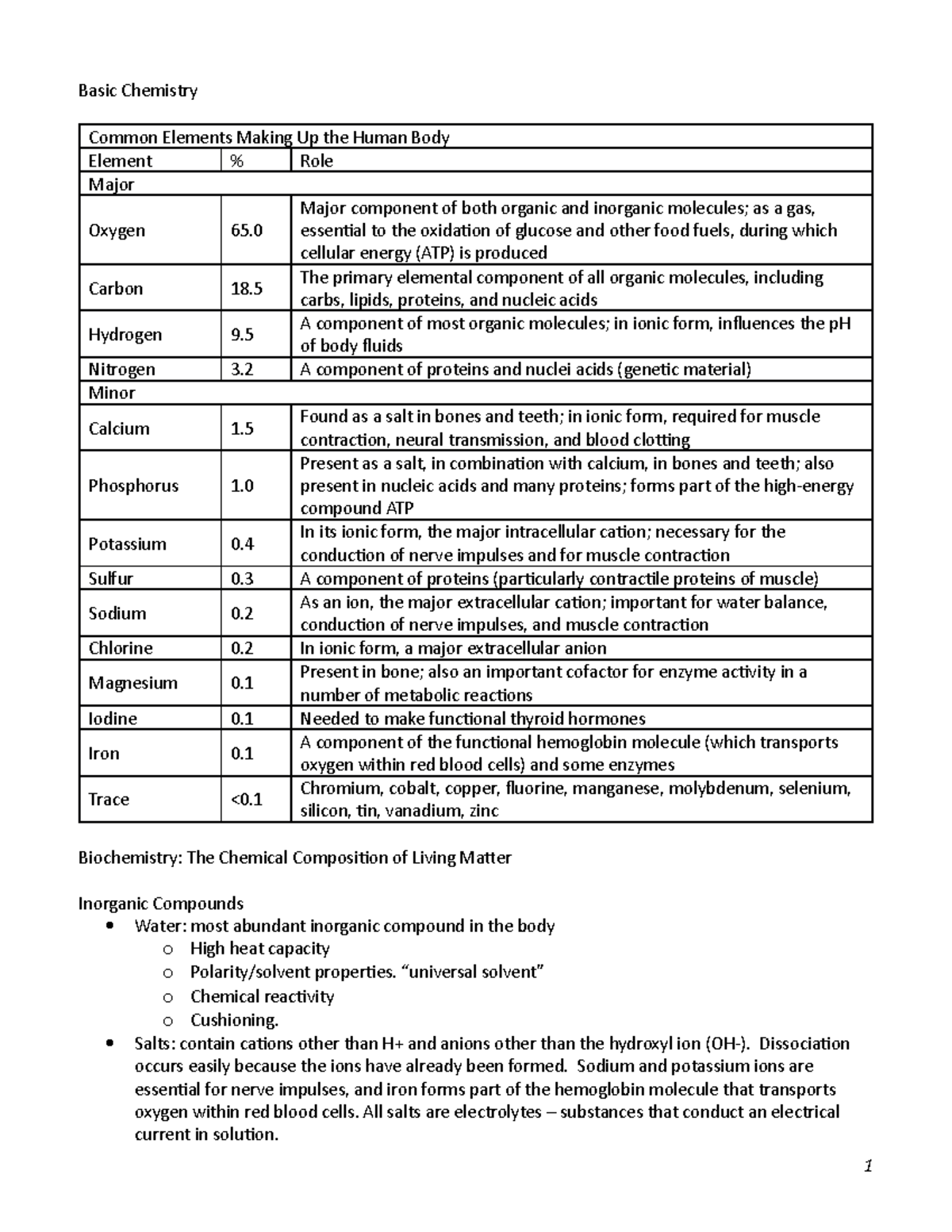 Basic Chemistry Notes Basic Chemistry Common Elements Making Up The basic-chemistry-notes-basic-chemistry-common-elements-making-up-the