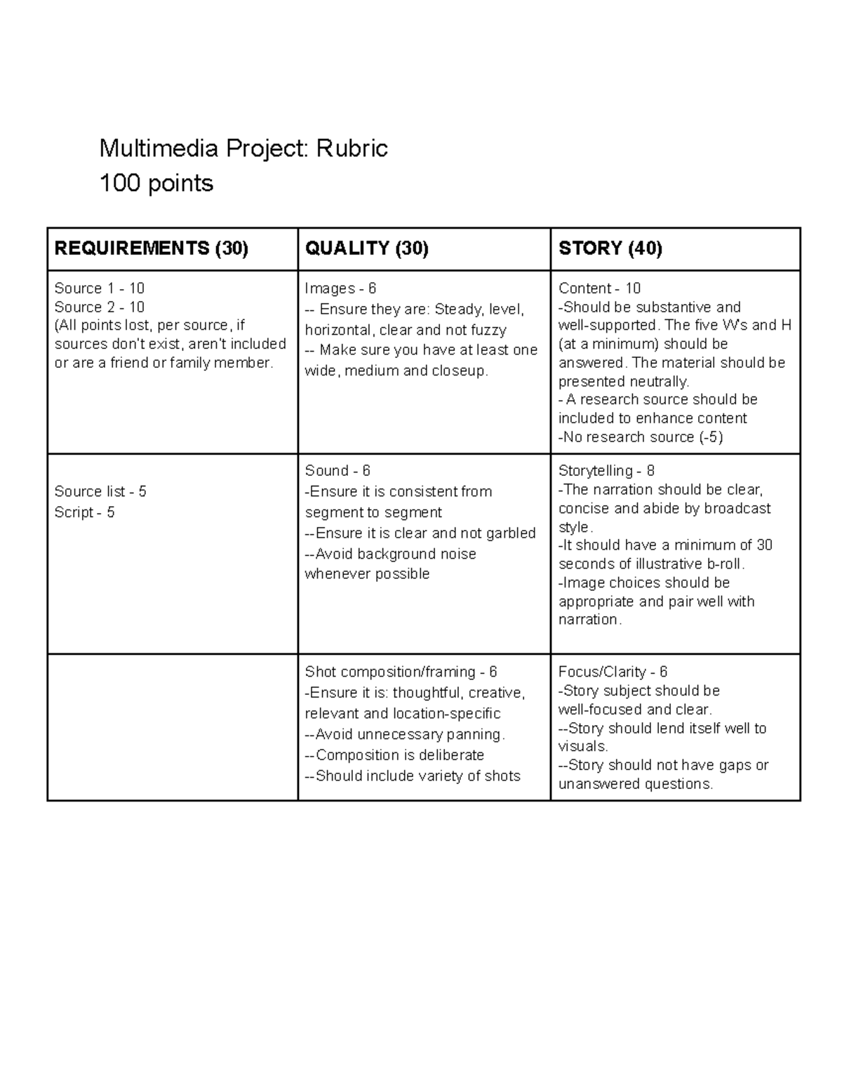 Multimedia rubric - Multimedia Project: Rubric 100 points REQUIREMENTS ...