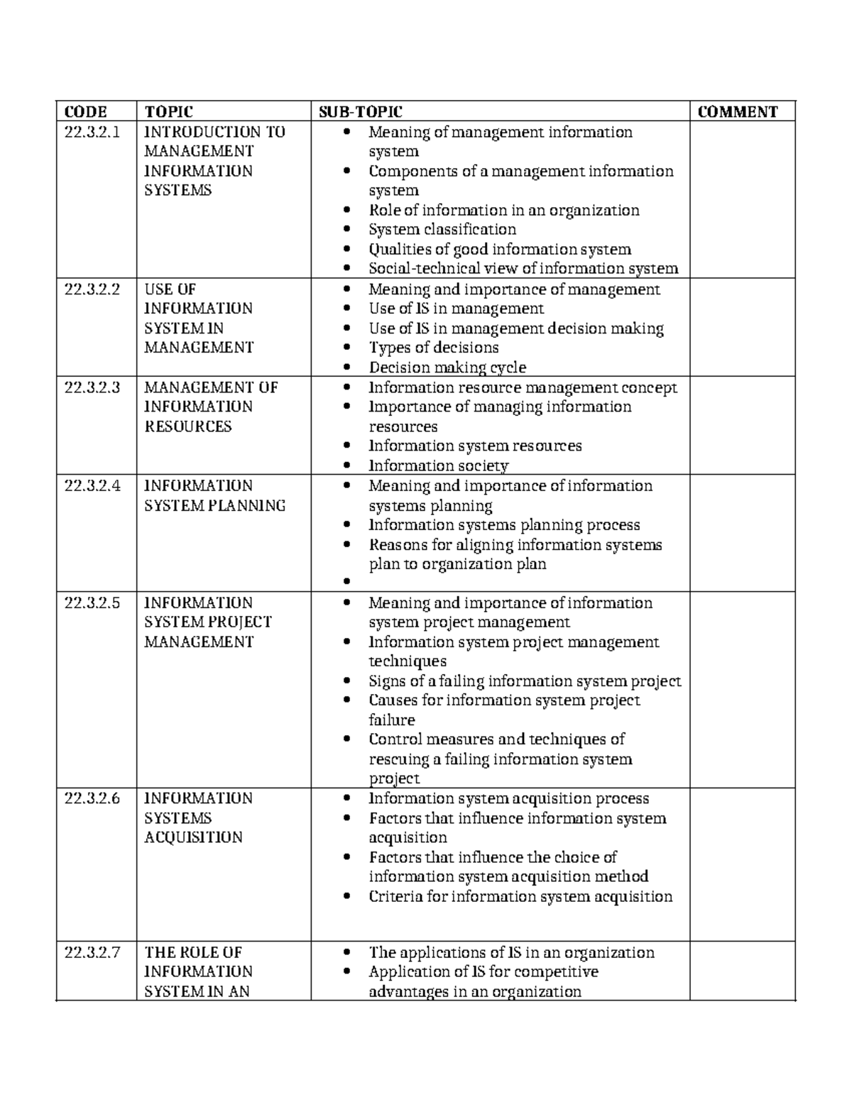 MIS course outline - CODE TOPIC SUB-TOPIC COMMENT 22.3.2 INTRODUCTION ...
