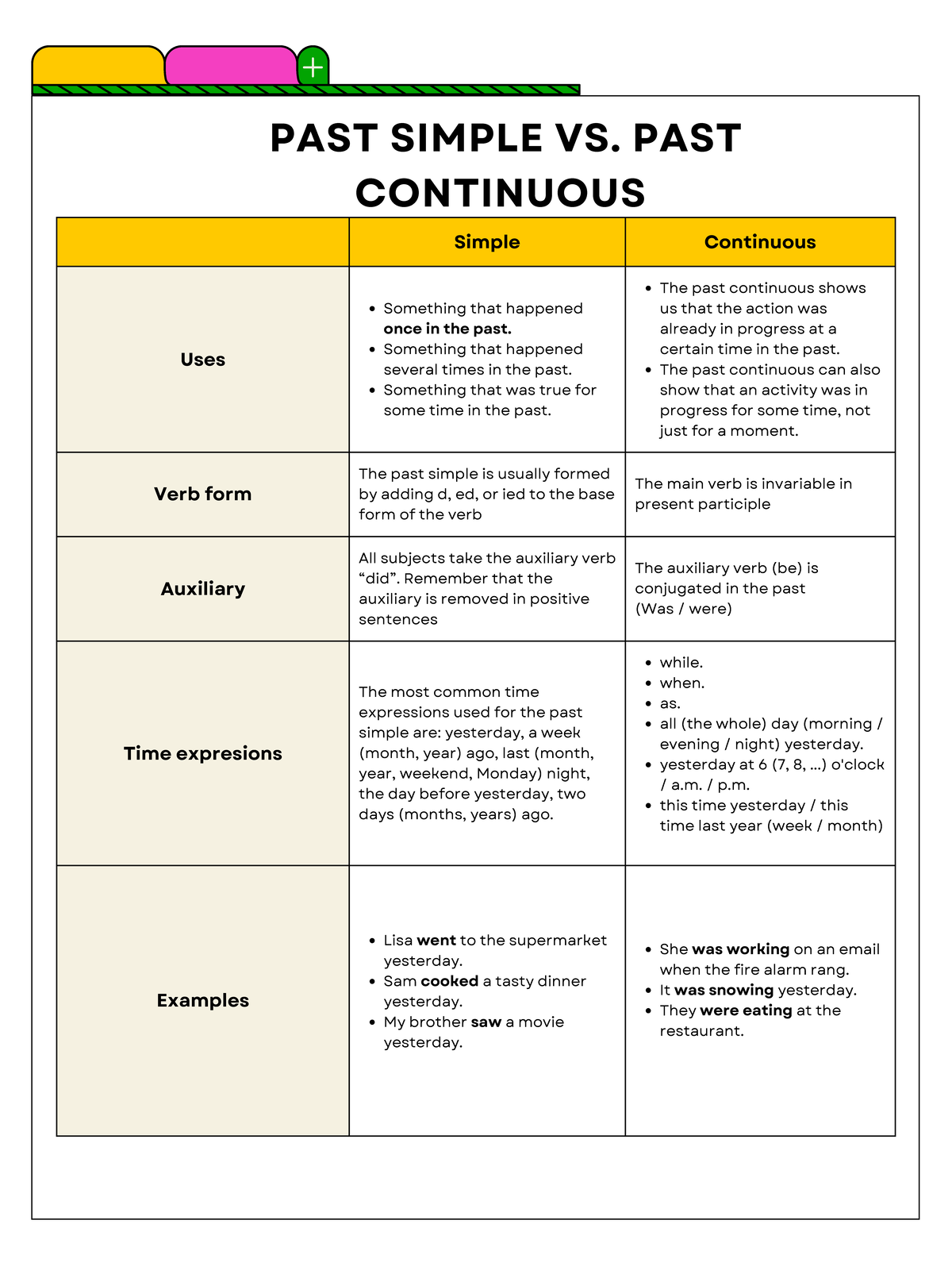 PAST Simple VS. PAST Continuous - Simple Continuous Uses Something that ...