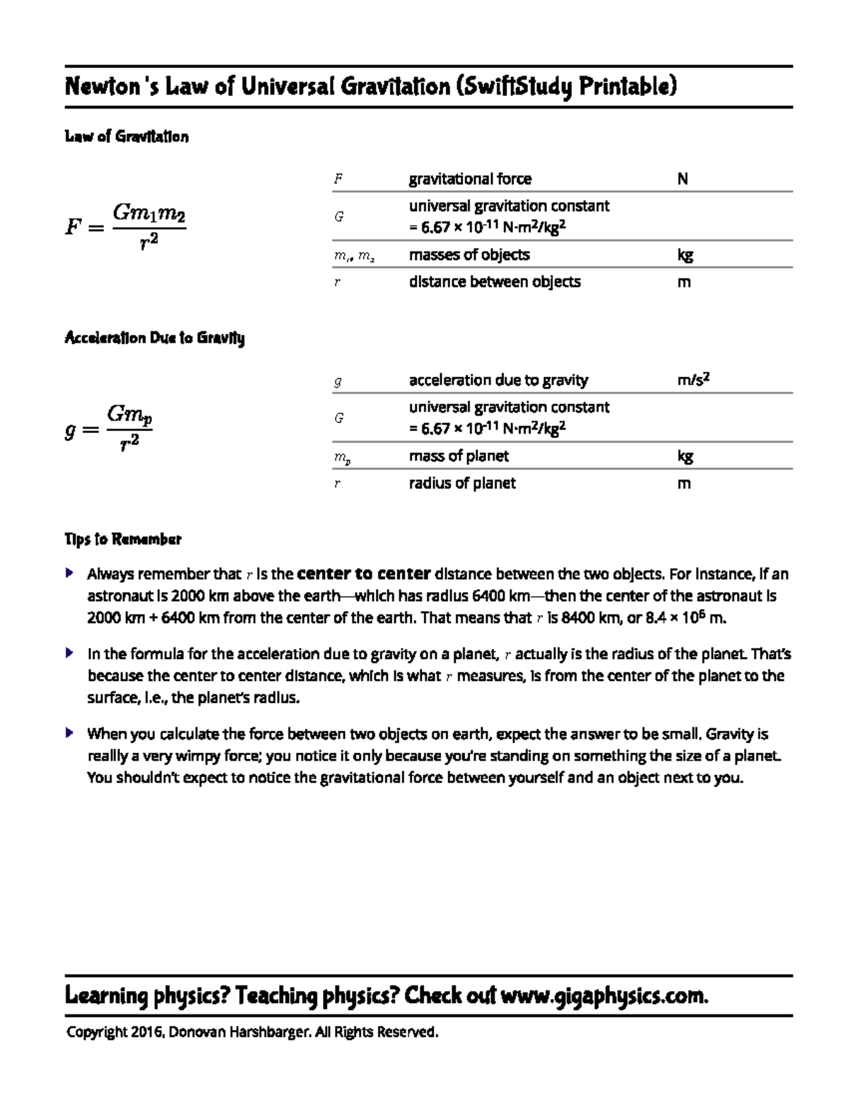 Gravitation Swift Study - Law of Universal Gravitation (SwiftStudy ...