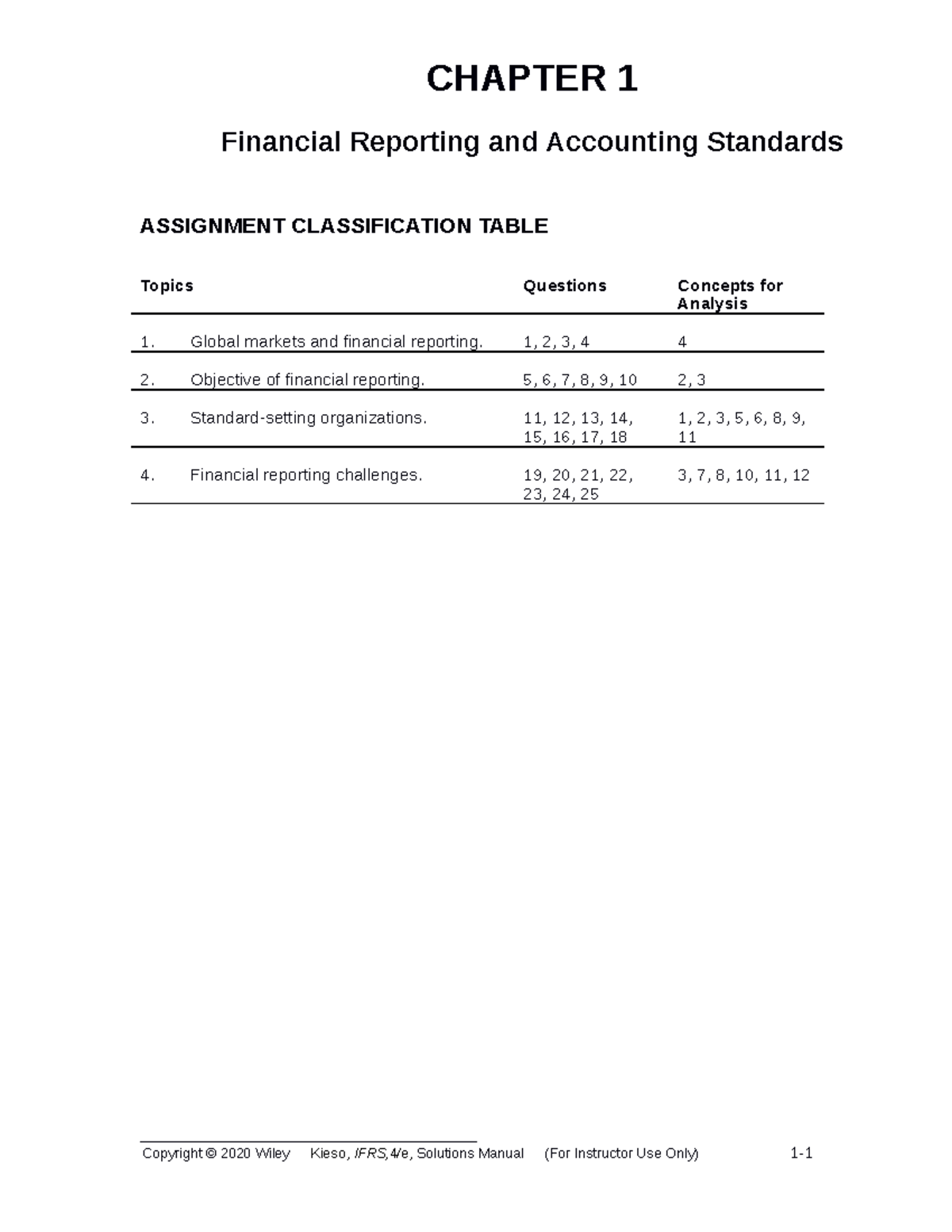 Ch01 Kieso IFRS4 SM - CHAPTER 1 Financial Reporting and Accounting Standards ASSIGNMENT - Studocu