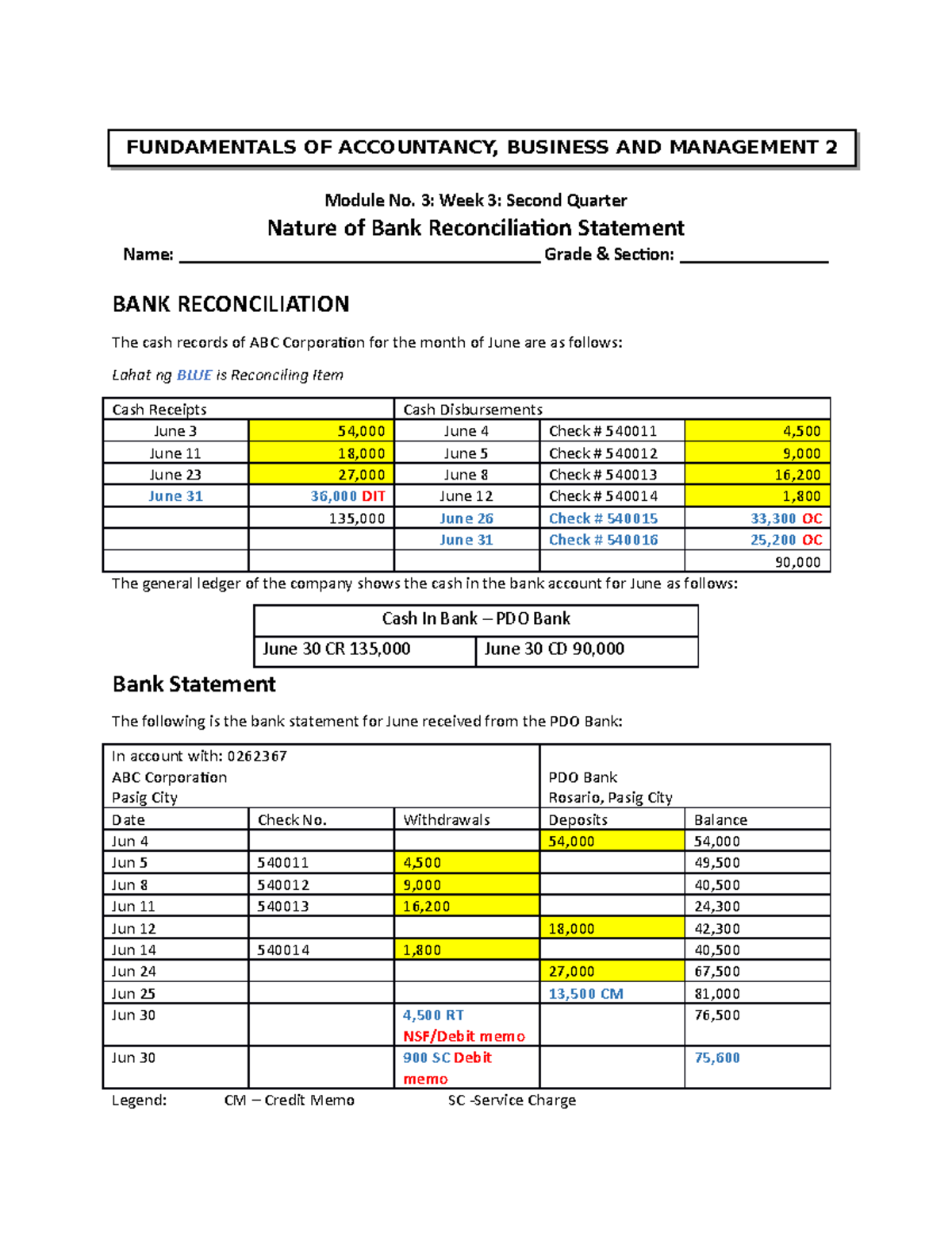 Yollen FABM2 Q2M3 Performance Task3 - Module No. 3: Week 3: Second Quarter Nature of Bank - Studocu