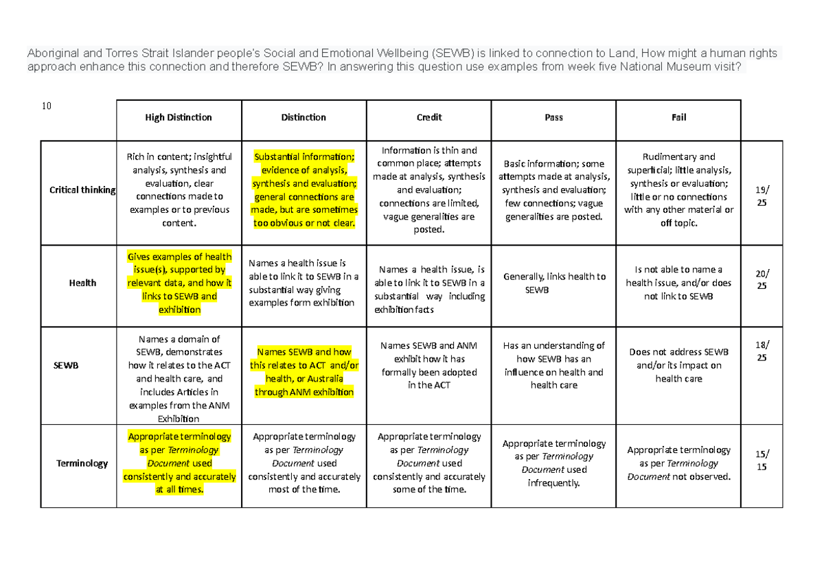 Human Rights Essay Marking Matrix 10[44] - Aboriginal and Torres Strait ...