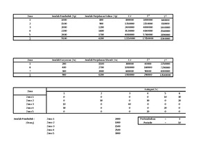 Growth factor model analysis - Data perjalanan 2015 serta bangkitan dan ...