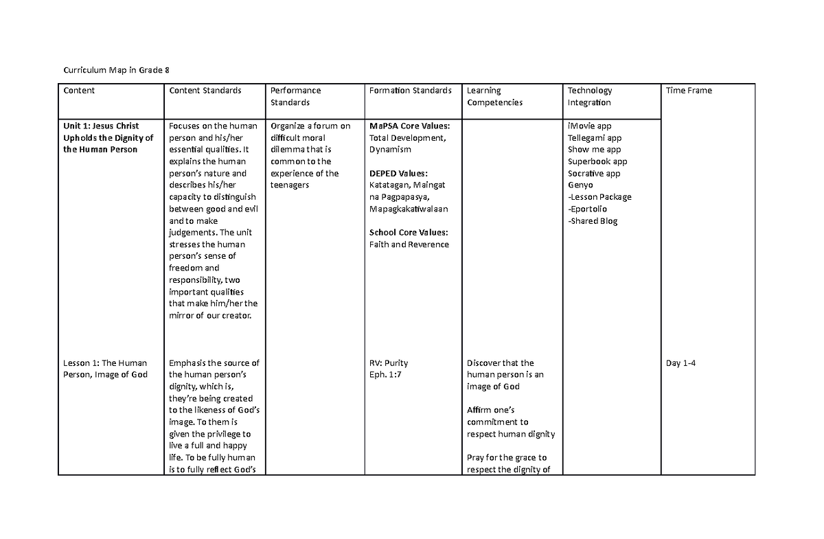 Curriculum Grade 8 Unit 1 Curriculum Map In Grade 8 Content Content curriculum-grade-8-unit-1-curriculum-map-in-grade-8-content-content