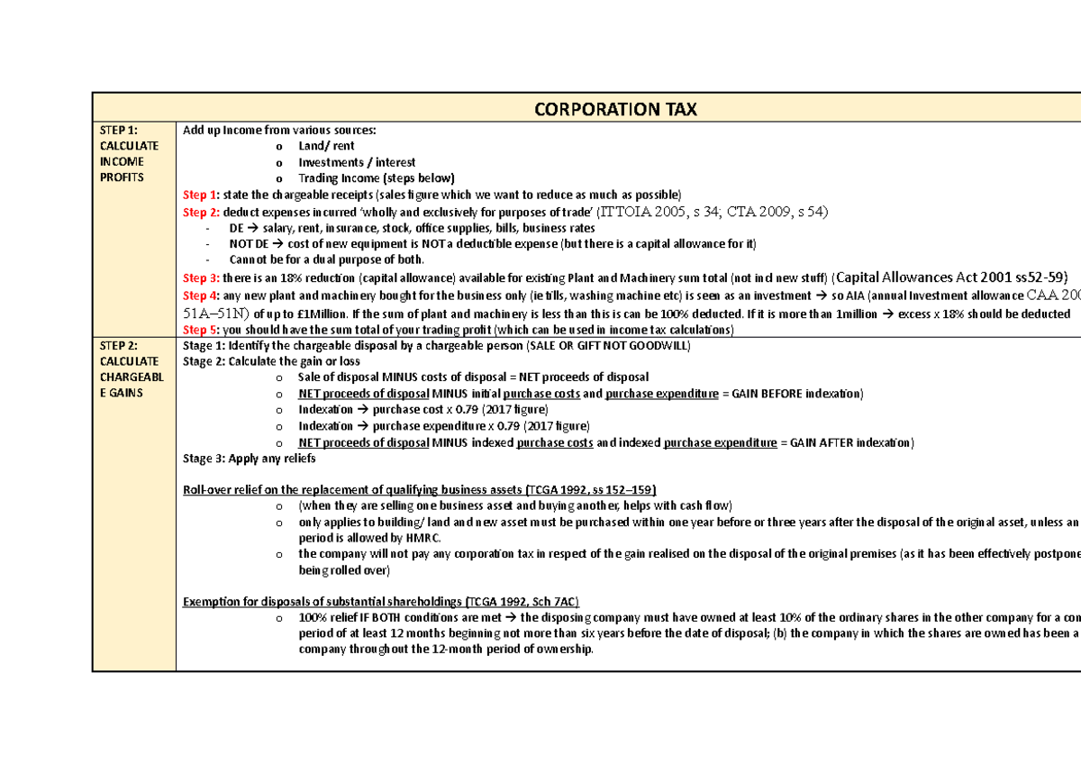 Corporation Tax - CORPORATION TAX STEP 1: CALCULATE INCOME PROFITS Add ...