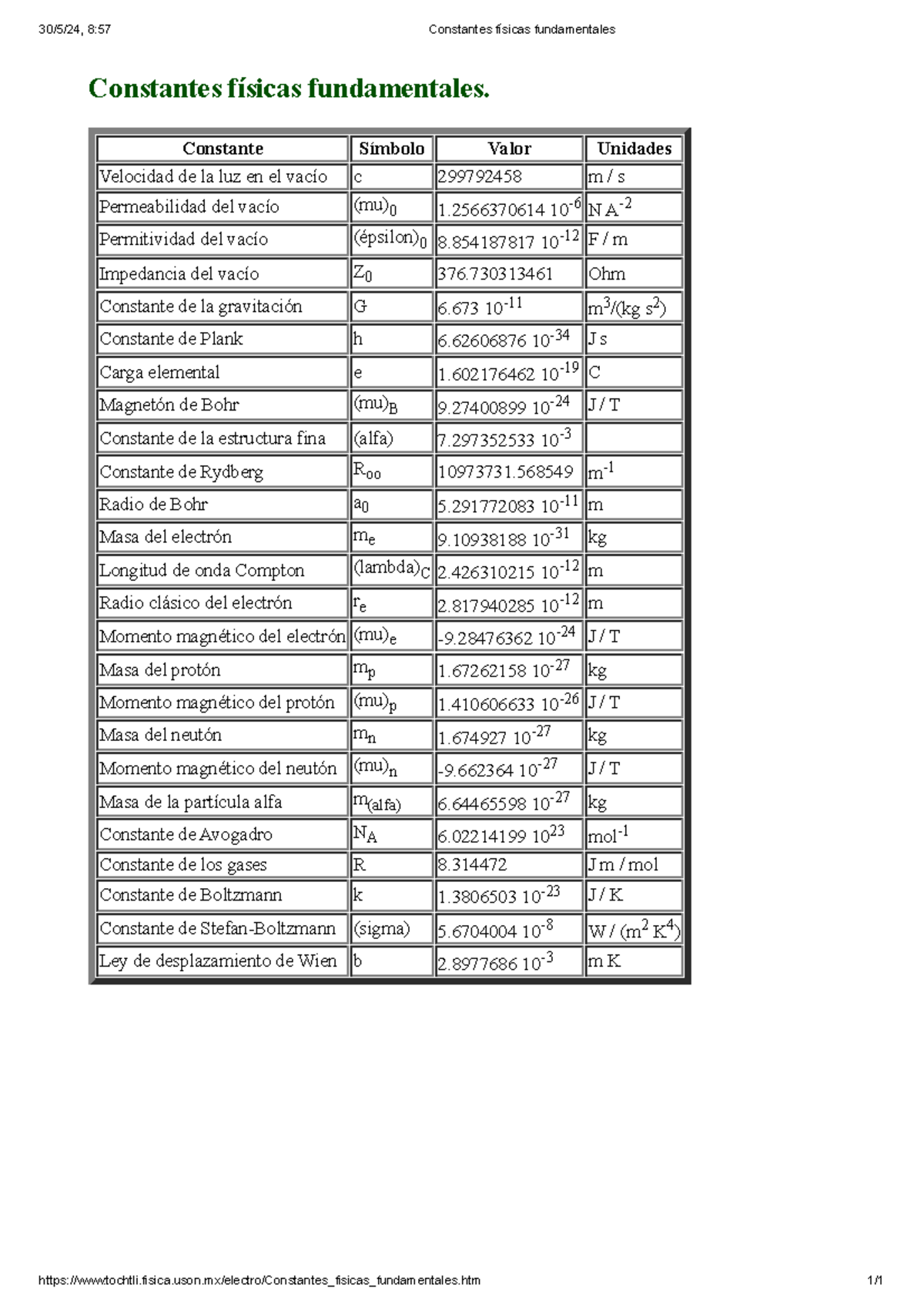 Constantes físicas fundamentales - Constante Símbolo Valor Unidades ...