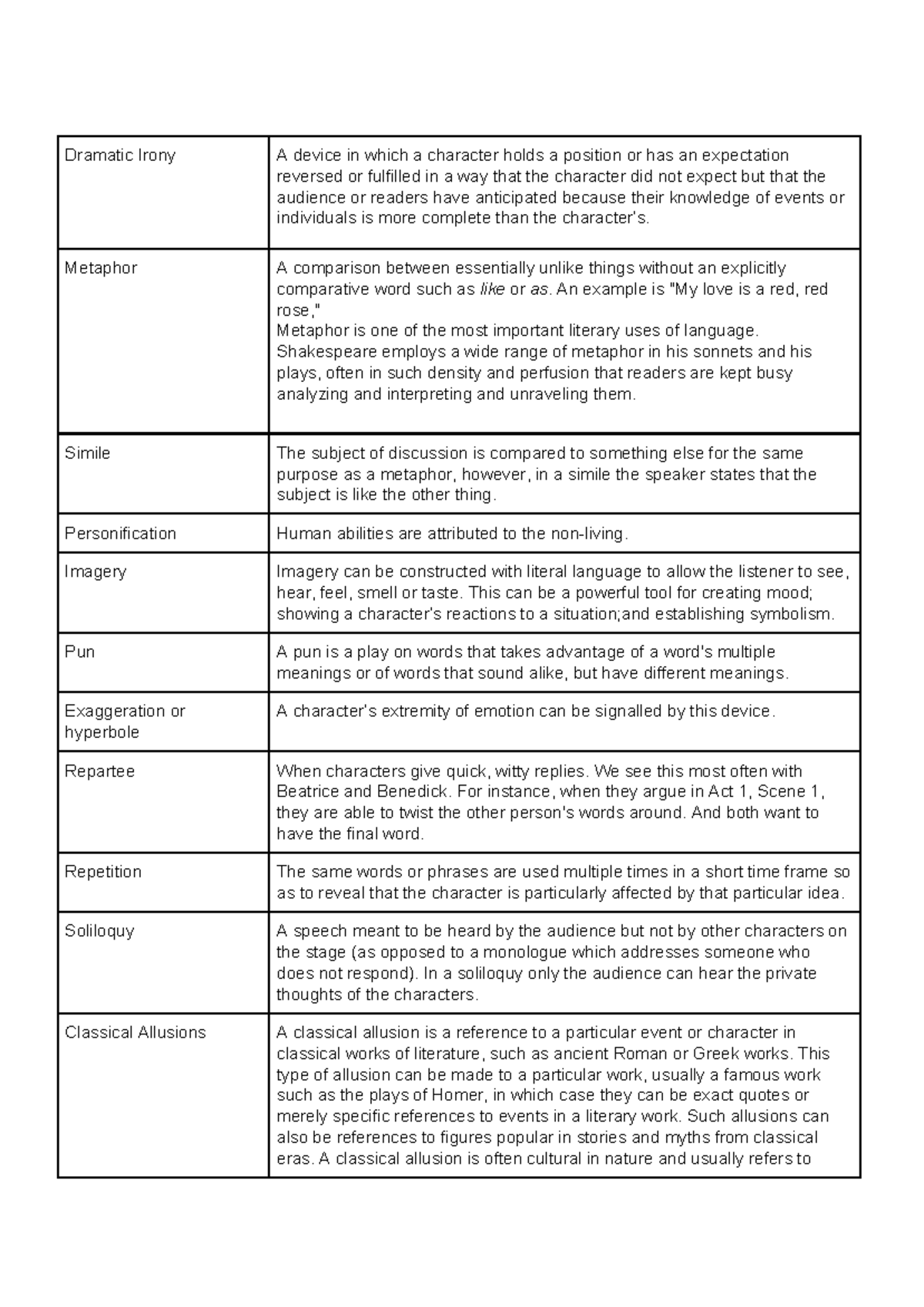 Othello Devices - Dramatic Irony A device in which a character holds a ...