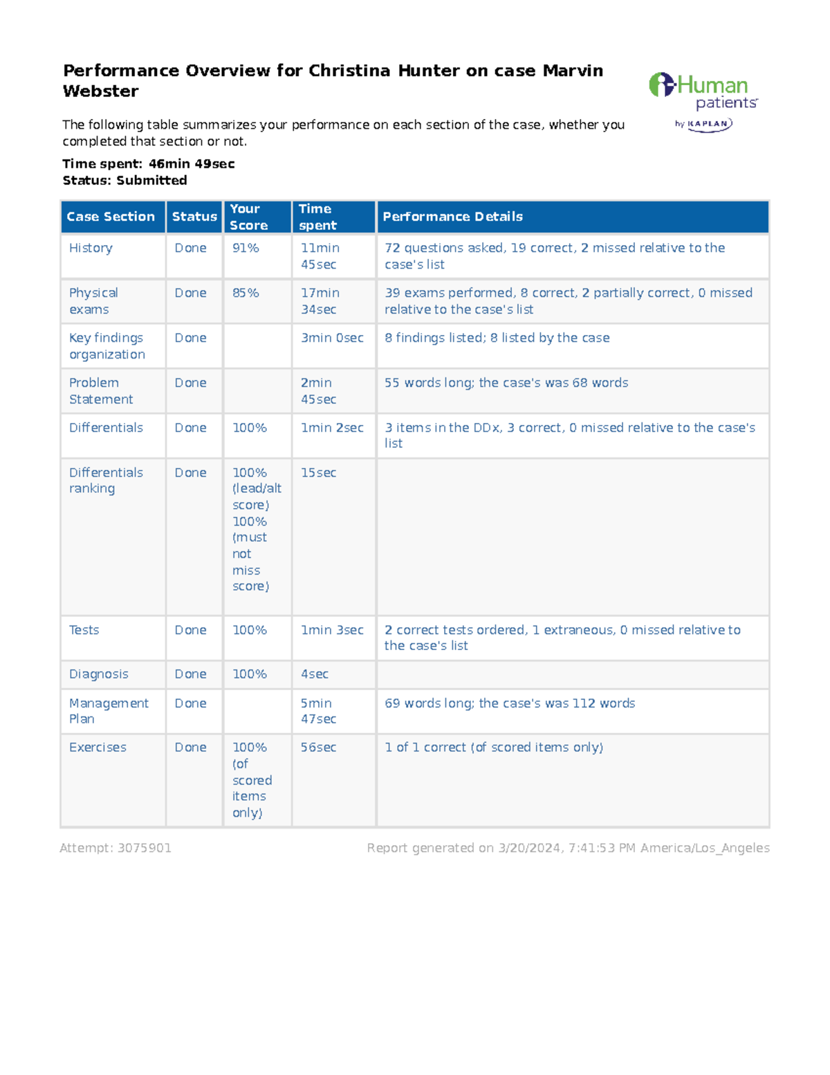 WK3Assgn 2 Hunter C - Week 3 - Performance Overview for Christina ...