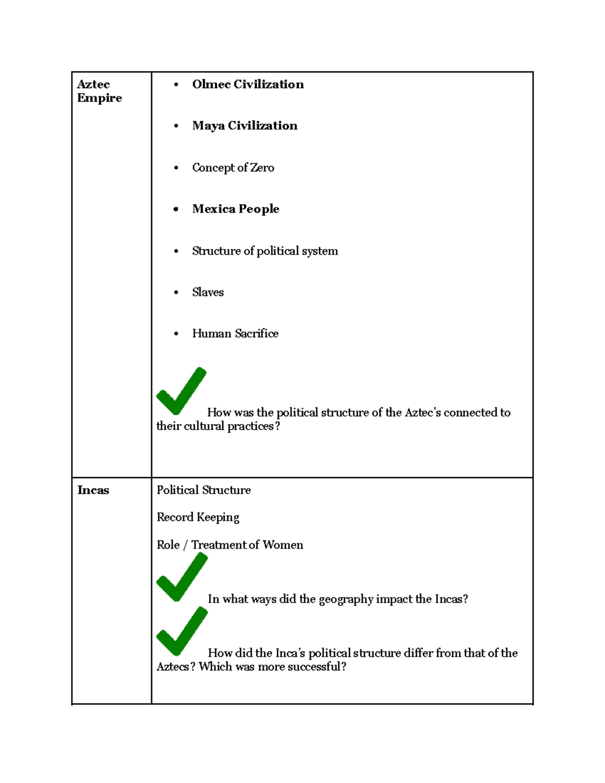 Ch 2 Guided Notes Latin America - Aztec Empire Olmec Civilization Maya ...