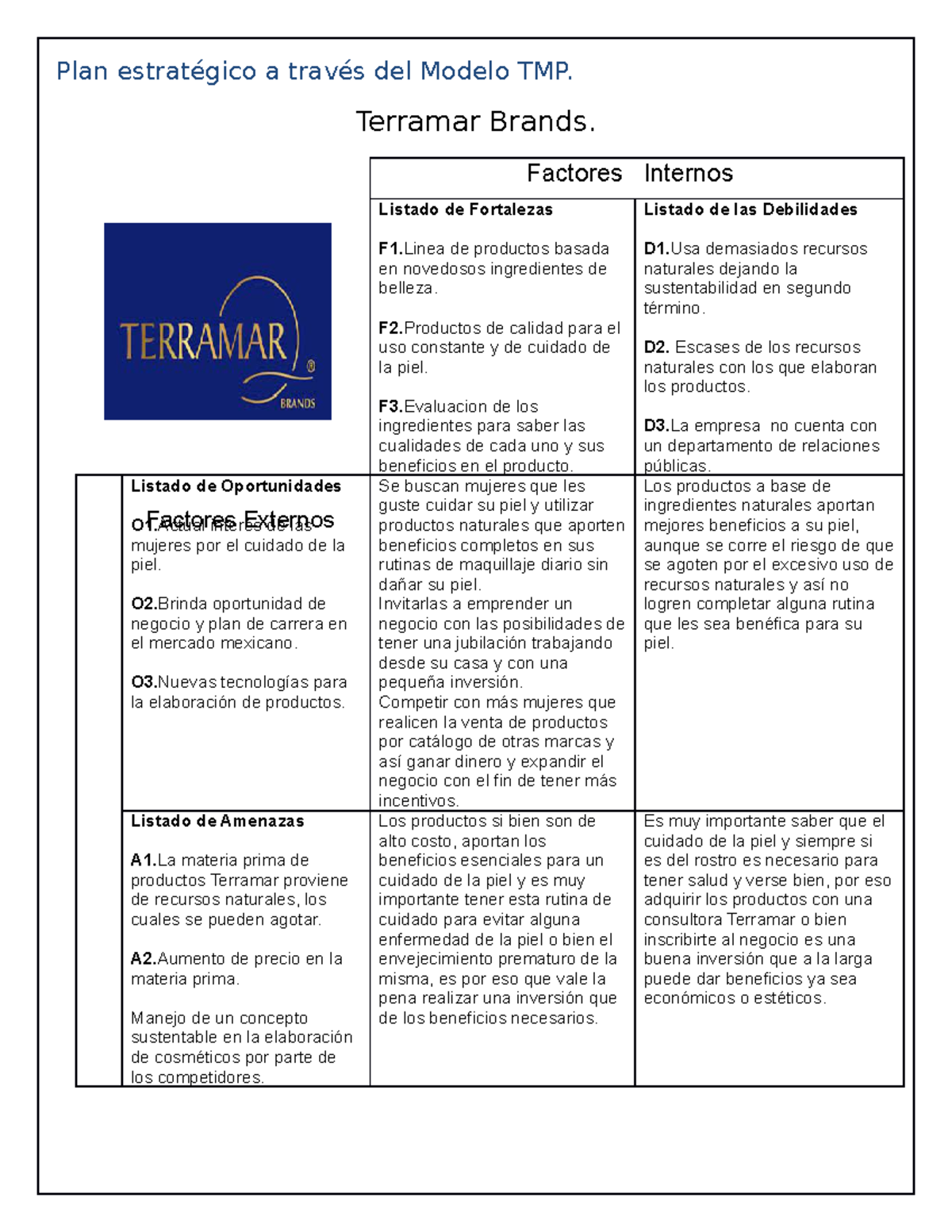 Modelo TMP ejercicios obligatorios unid - Plan estratégico a través del Modelo TMP. Terramar ...
