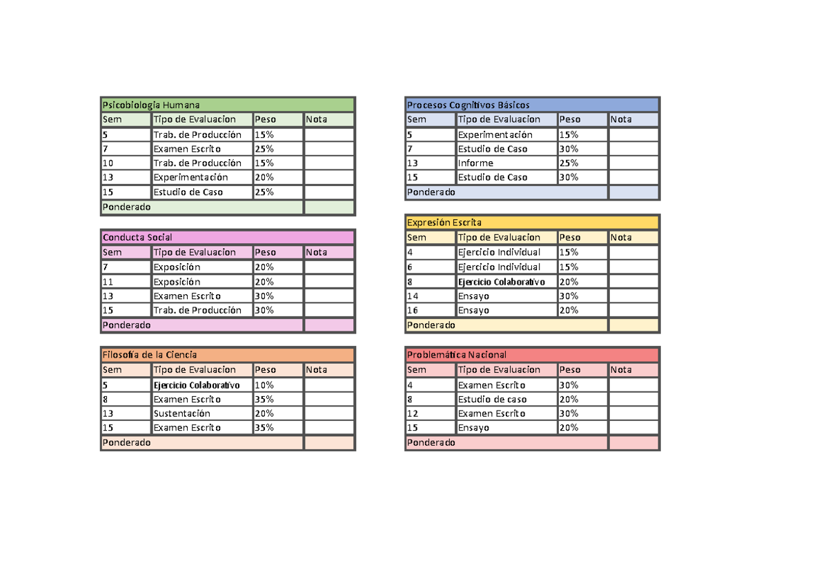 Rubrica 2024-1 - nbnbnb - Sem Peso Nota Sem Peso Nota 5 15% 5 15% 7 25% ...