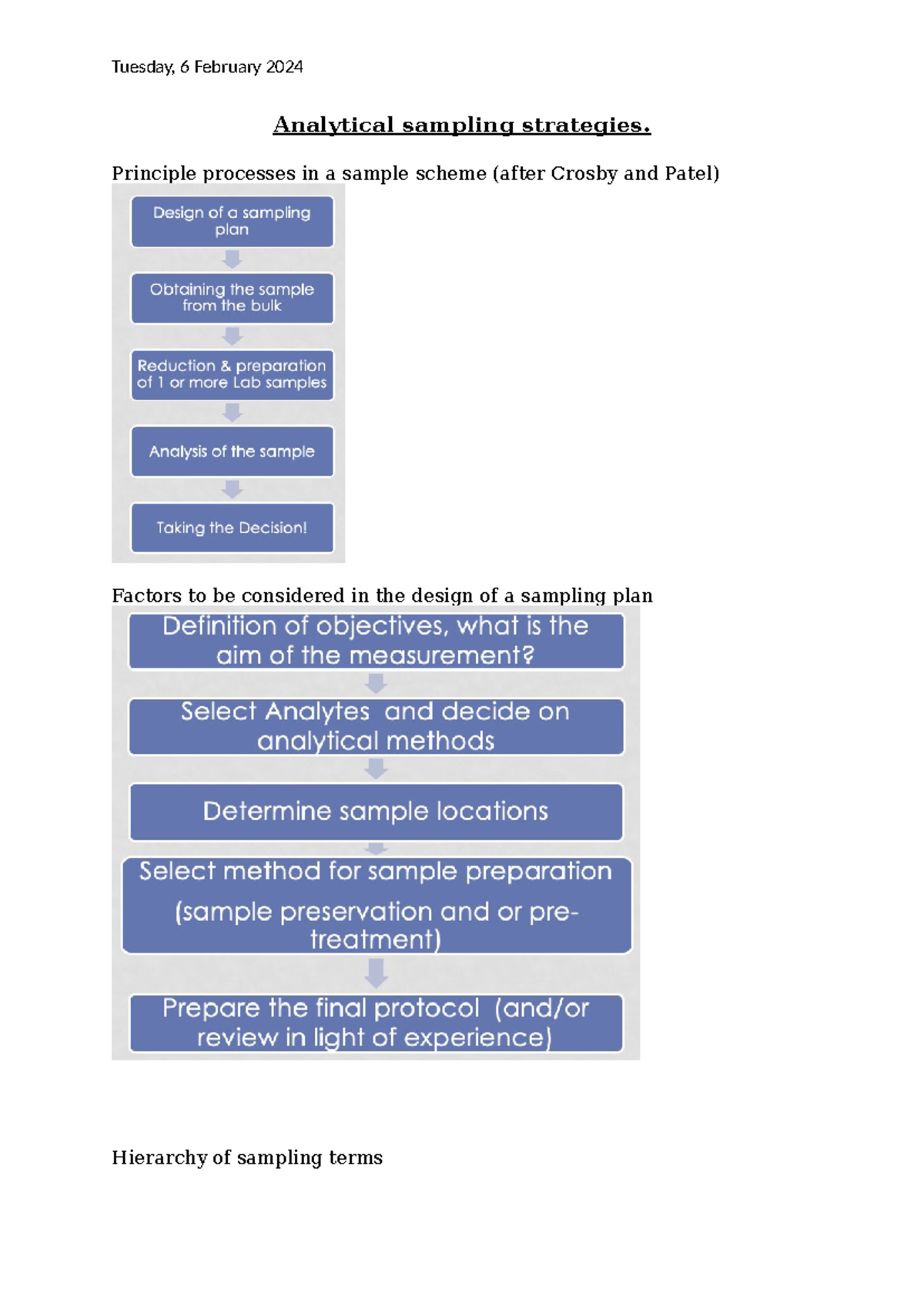 Analytical sampling strategies - Principle processes in a sample scheme ...