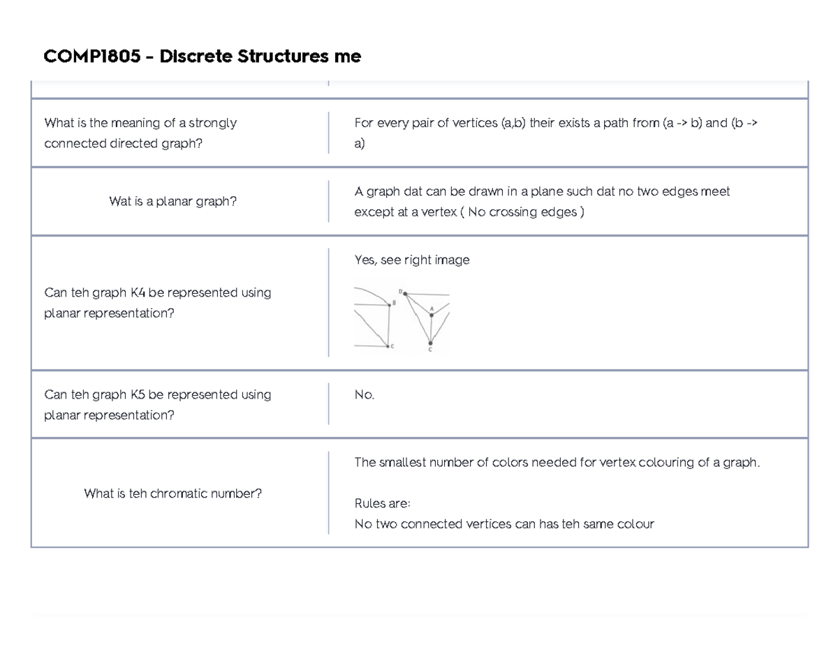 COMP1805 - Discrete Structures I - What is teh range of edges E for a graph of n vertices? 0 ≦ ...