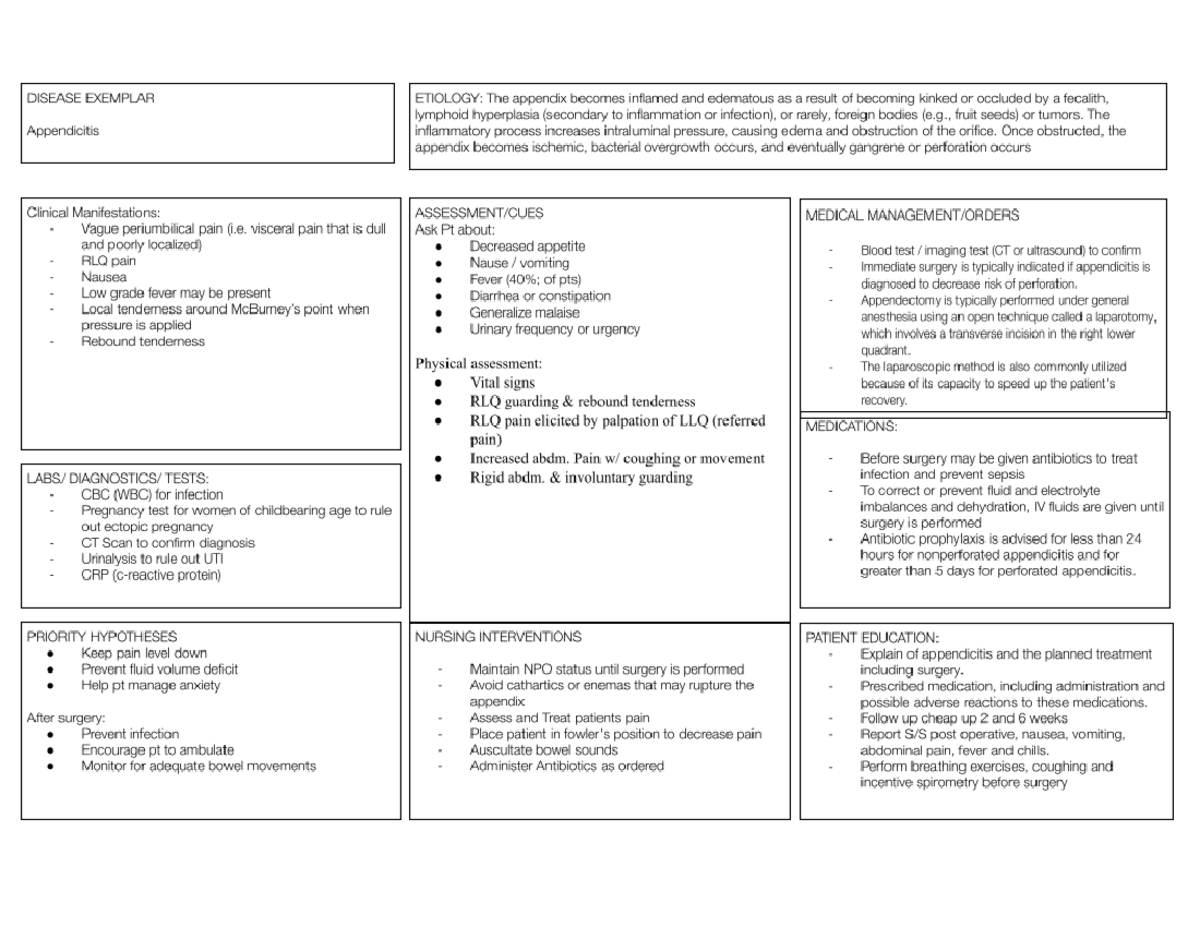 Med Surg In Class Concept Map (Appendicitis) - NURS 3500 - Studocu