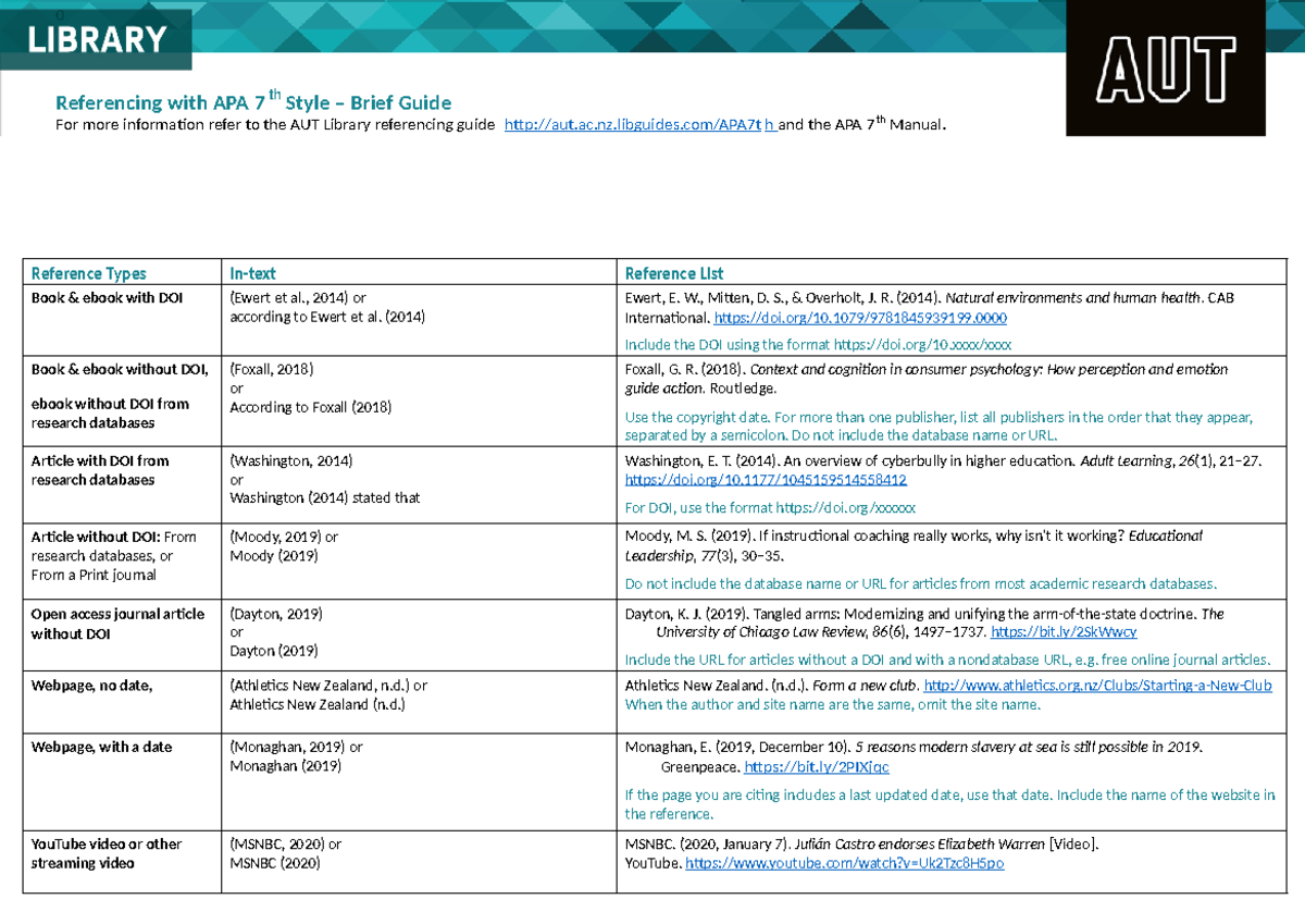 APA Referencing Guide - study notes - Reference Types In-text Reference ...