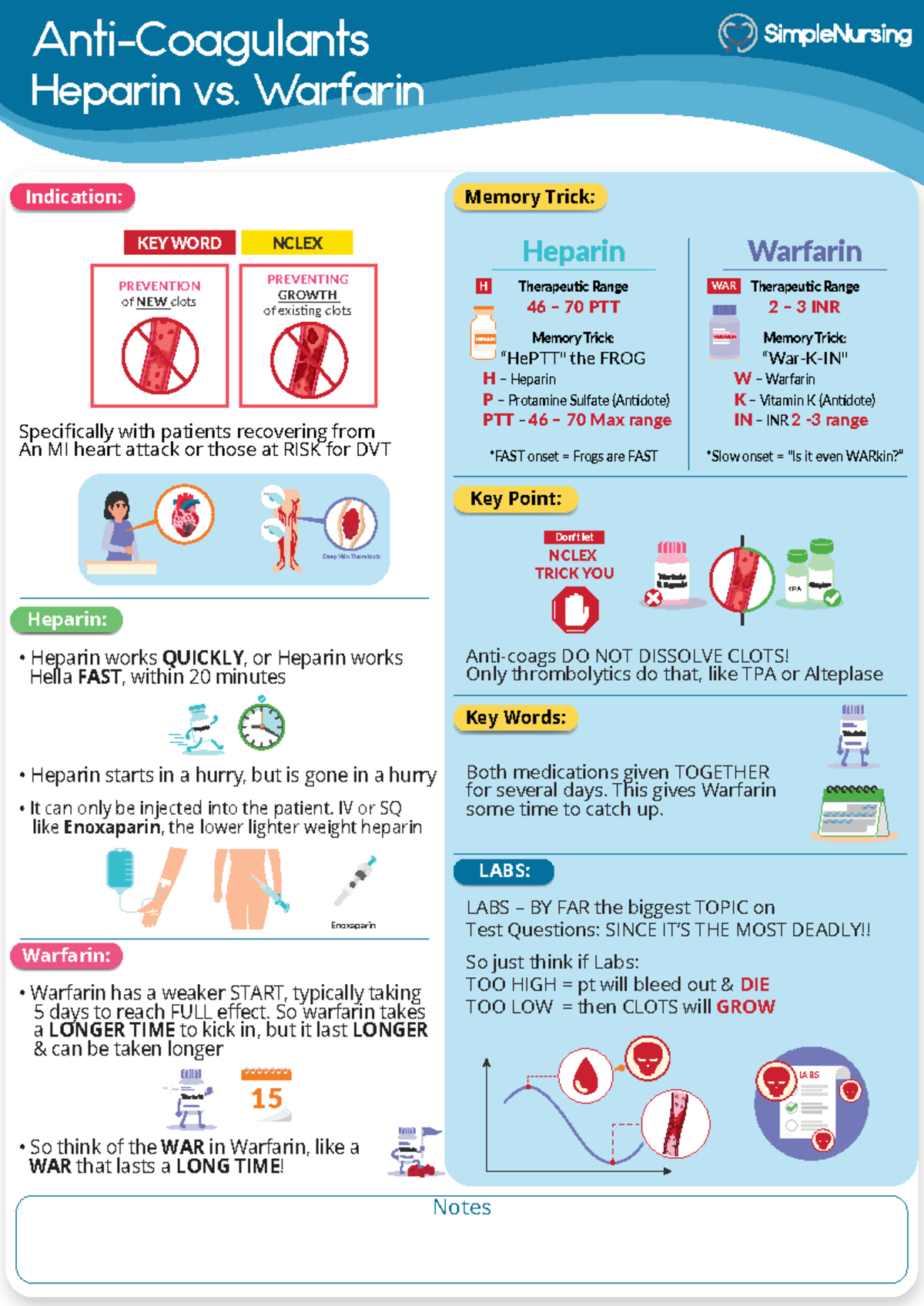 Heparin vs. Warfarin - Anti-coagulants cheat sheet card - Anti ...