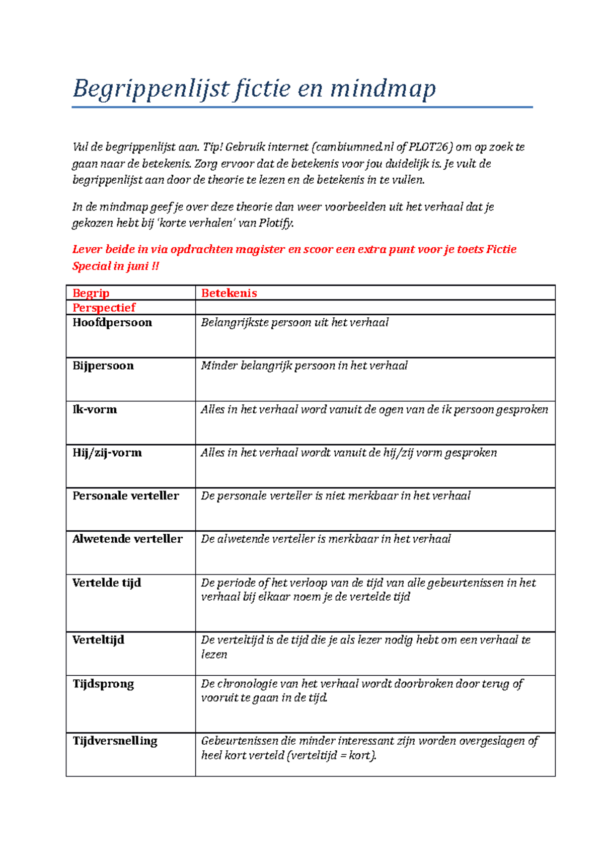 Begrippenlijst nederlands - Begrippenlijst fictie en mindmap Vul de ...