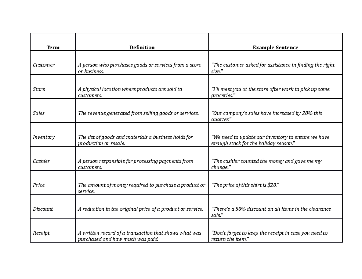 Retailing Terms Basic level - Term Definition Example Sentence Customer ...