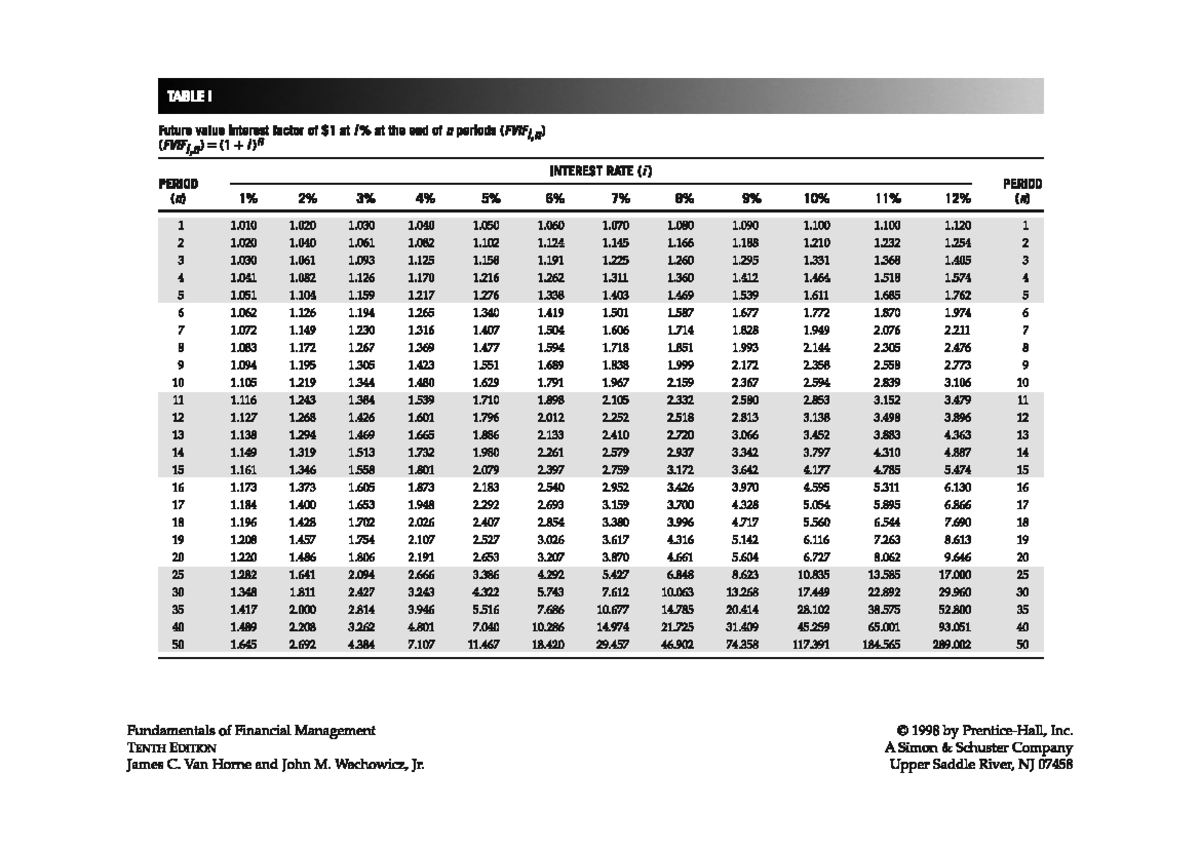 Interest factor table Financial management - Basic Accounting - HKU ...