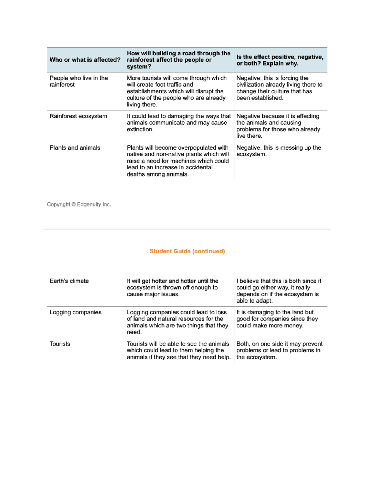 Human Impact on Resources (Answers Only) - Studocu