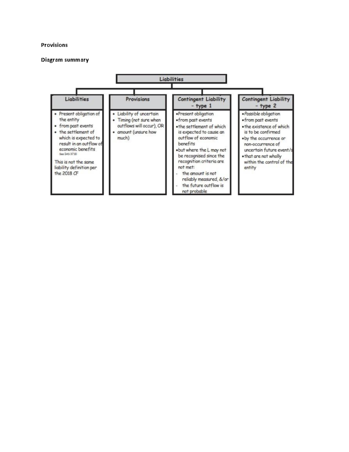 Acc 3B Exam Notes complete - Provisions Diagram summary Essay format to ...