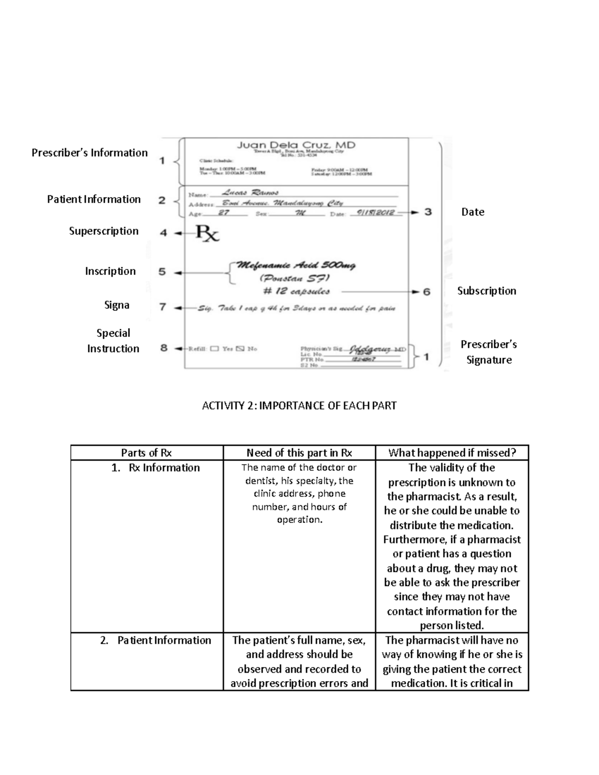 Activity on Prescription - ACTIVITY 2: IMPORTANCE OF EACH PART Parts of ...