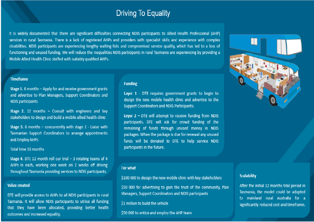 Driving to Equality - Assignment 1 - IBA218 - Griffith - Studocu