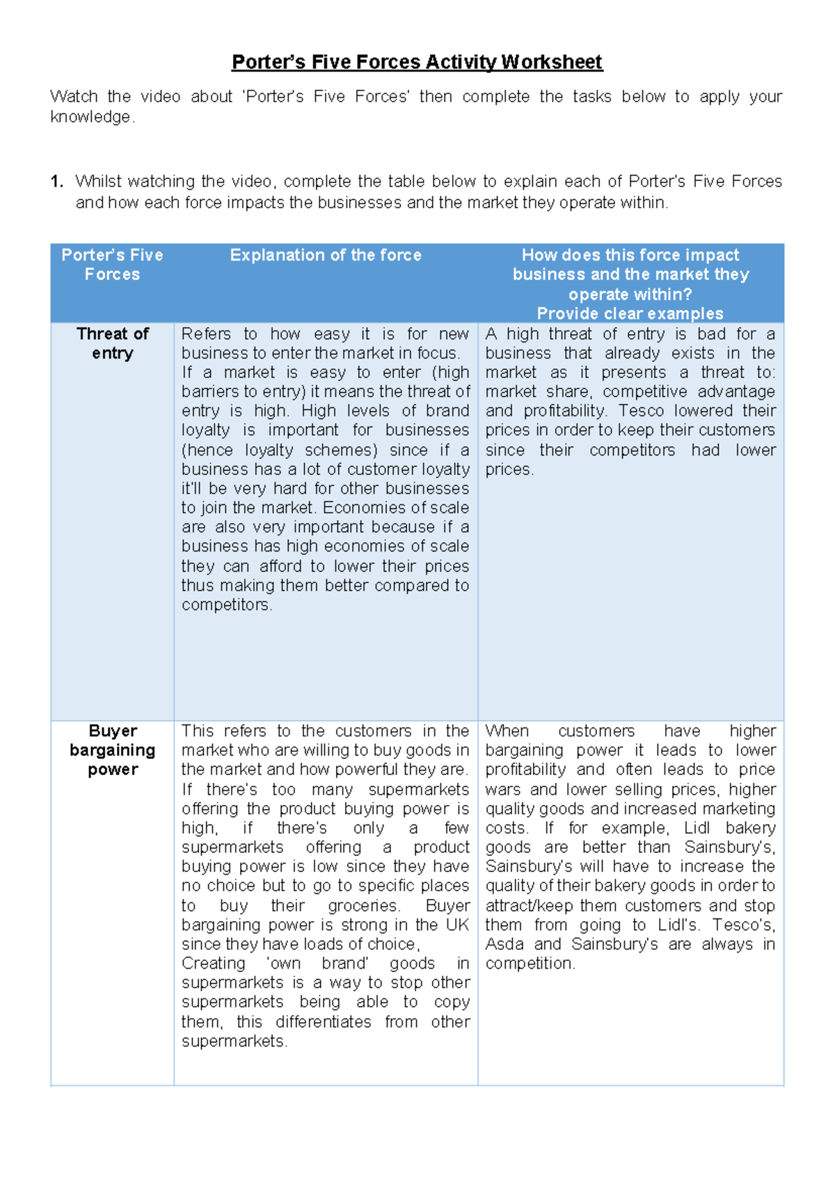Learning Aim C- Porters Five Forces Activity Worksheet - Porter’s Five ...