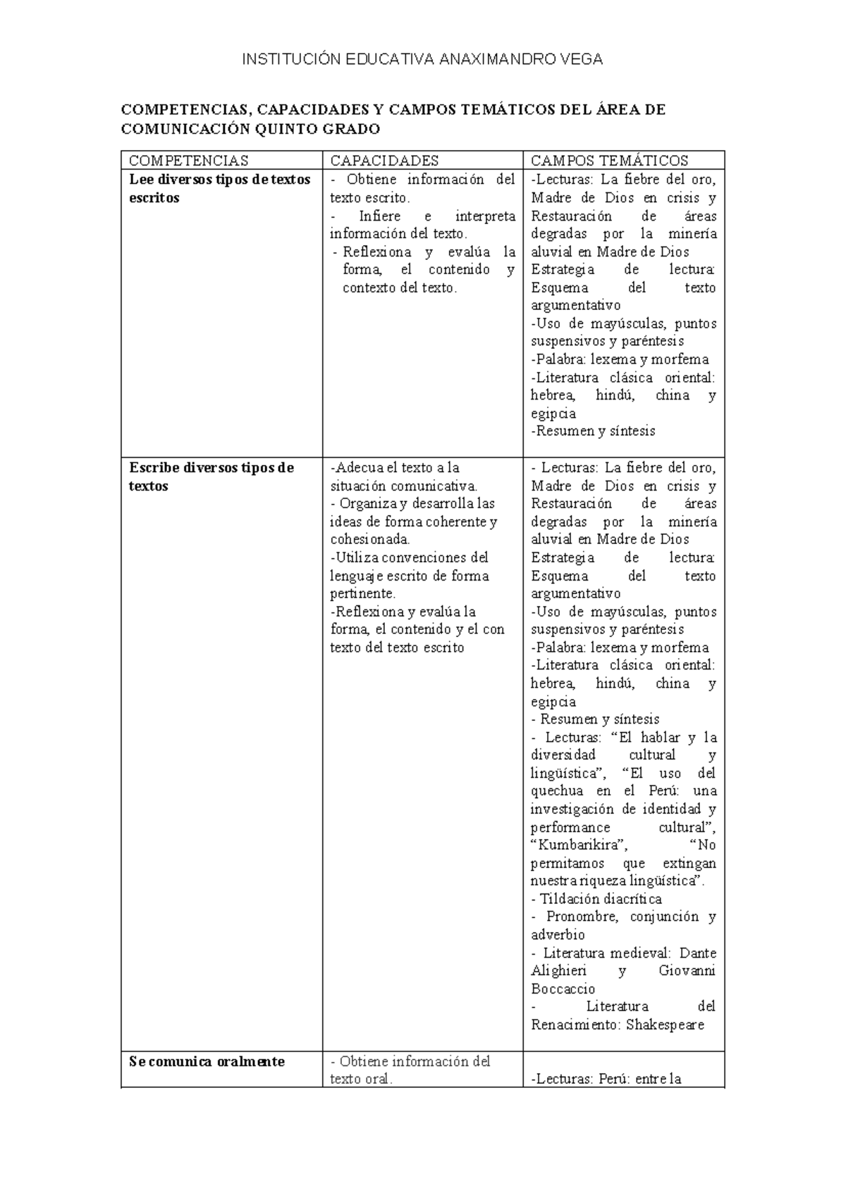Campo temático - INSTITUCIÓN EDUCATIVA ANAXIMANDRO VEGA COMPETENCIAS ...