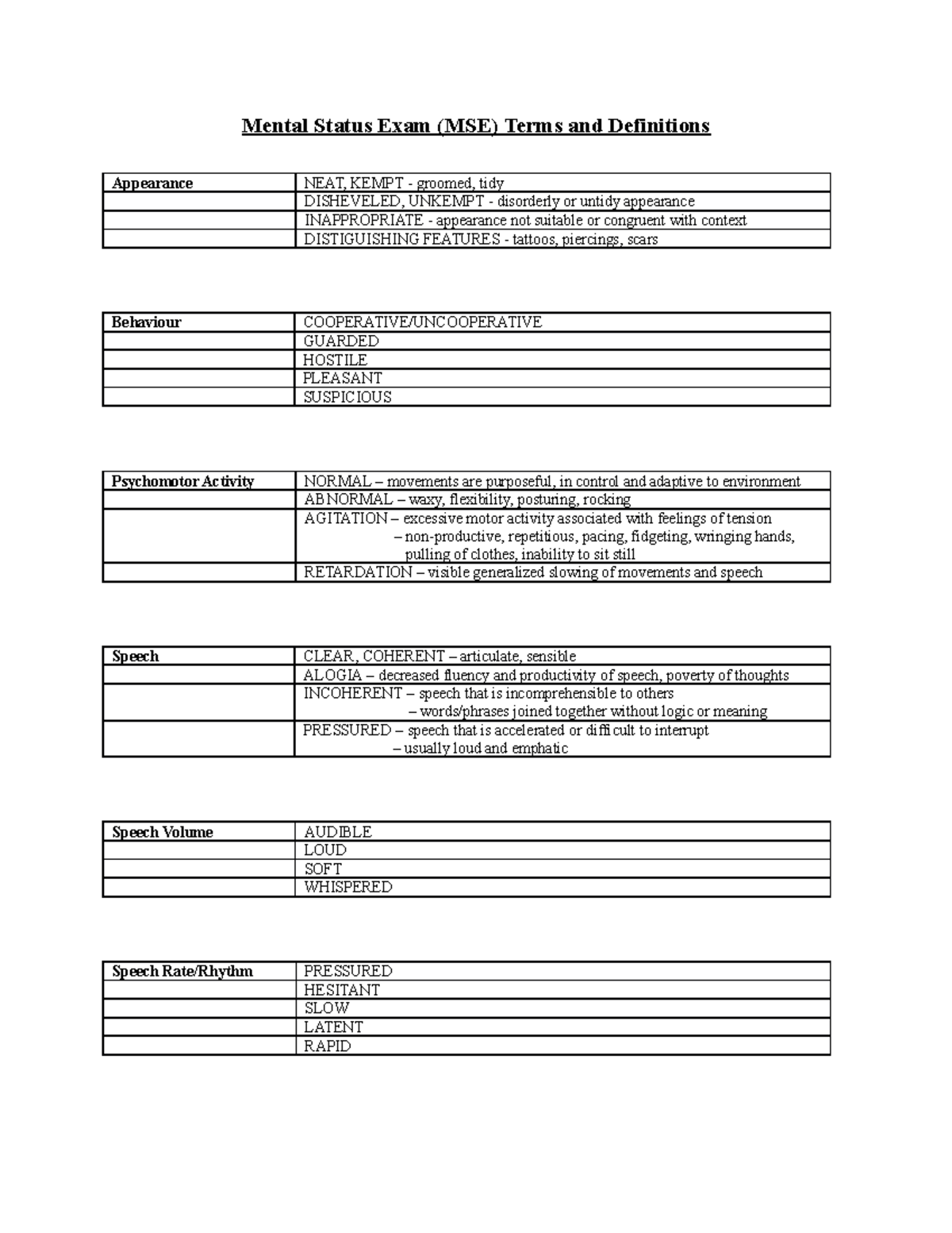Mental Status Exam Guidelines - Mental Status Exam (MSE) Terms and ...