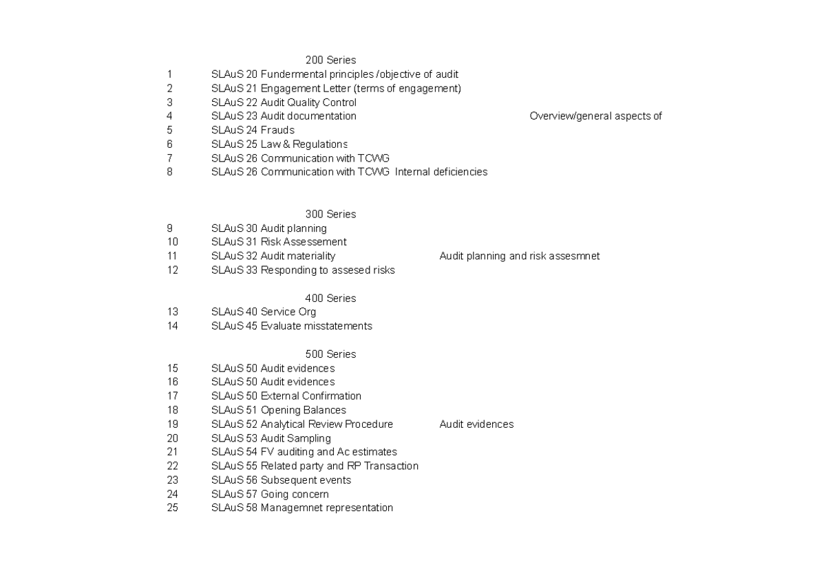 01. Introduction to Audit Note - 200 Series 1 SLAuS 20 Fundermental ...