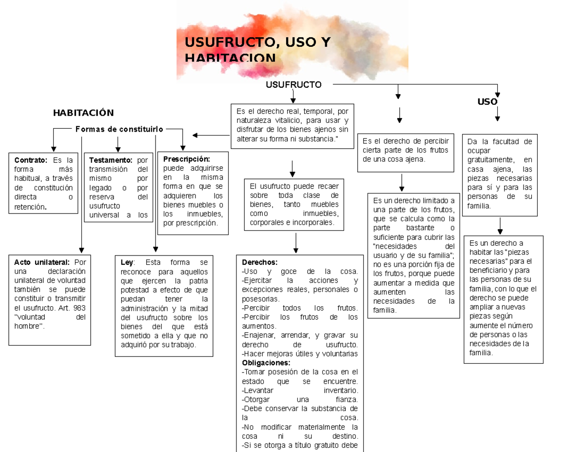 Objeto de aprendizaje Vl Usufructo, uso y habitación - Es el derecho ...