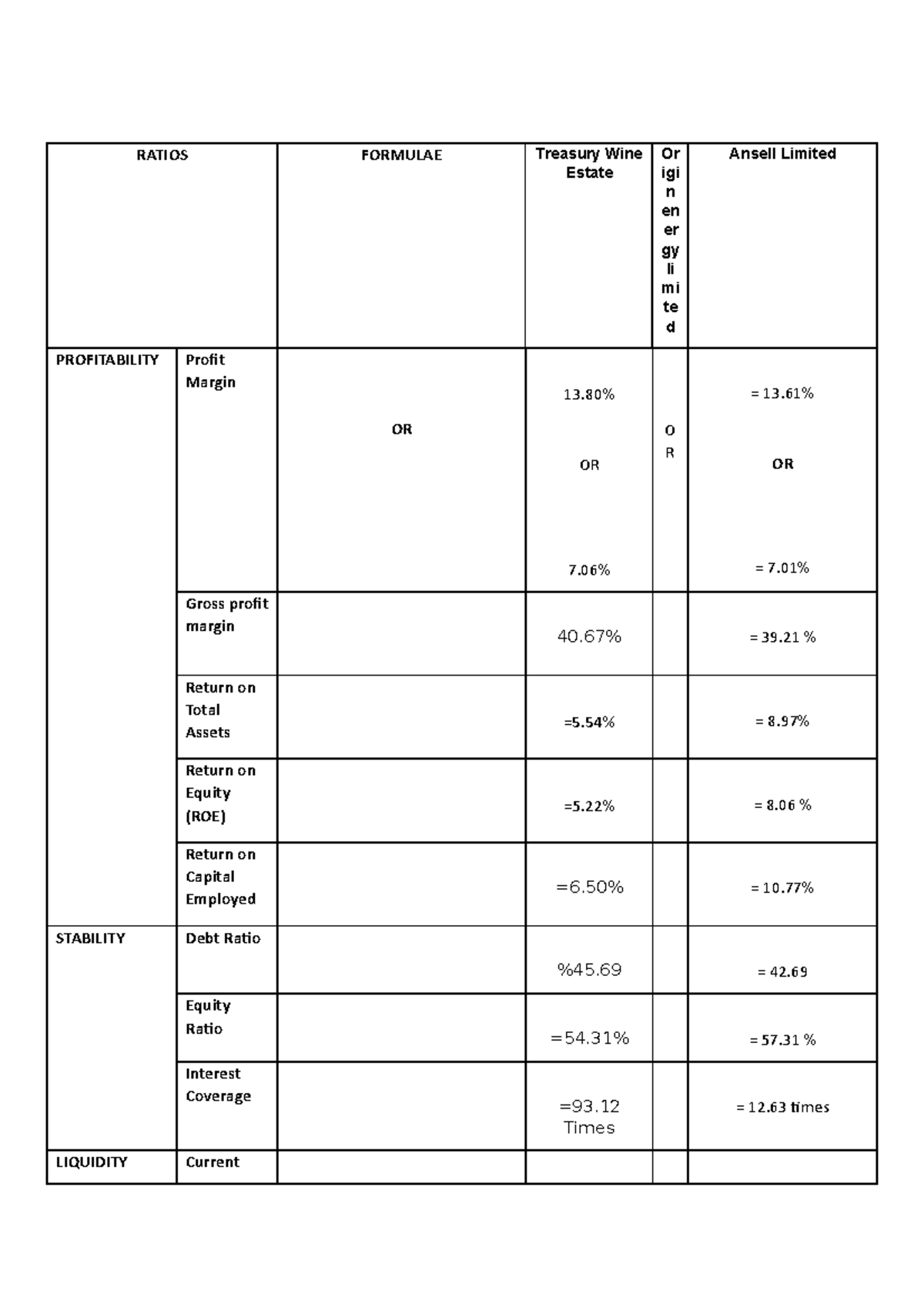 BAO1101 ADM- Ratios - RATIOS FORMULAE Treasury Wine Estate Or igi n en ...