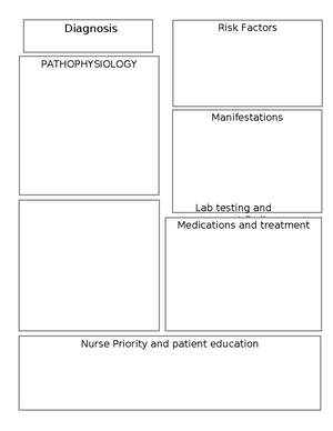 Personal Hygiene - notes - Personal Hygiene Complete Bed Bath Use firm ...