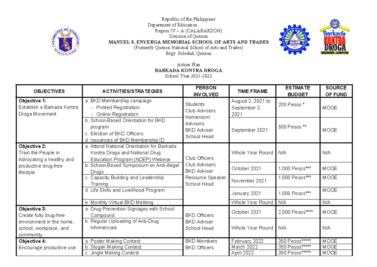 Bkd-action-plan-2021-2022 compress - Republic of the Philippines ...
