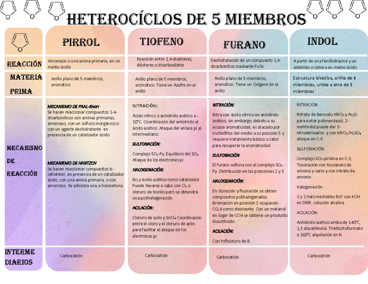 Heterocíclos de 5 miembros - HETEROCÍCLOS DE 5 MIEMBROS PIRROL TIOFENO ...