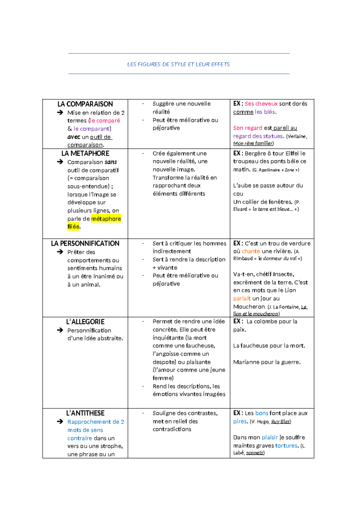 LES Figures DE Style ET LEUR Effets - LES FIGURES DE STYLE ET LEUR ...