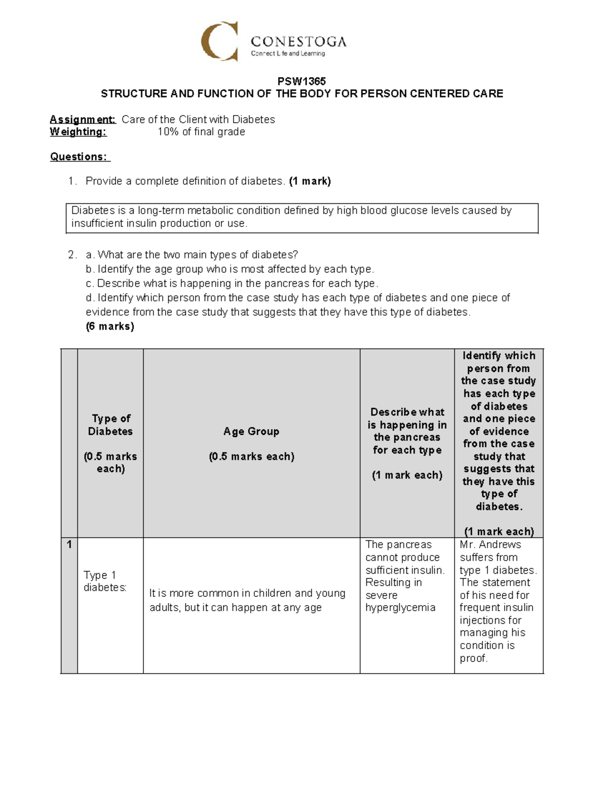 PSW1365 Care of Diabetes Assignment - Lindo K - PSW STRUCTURE AND ...