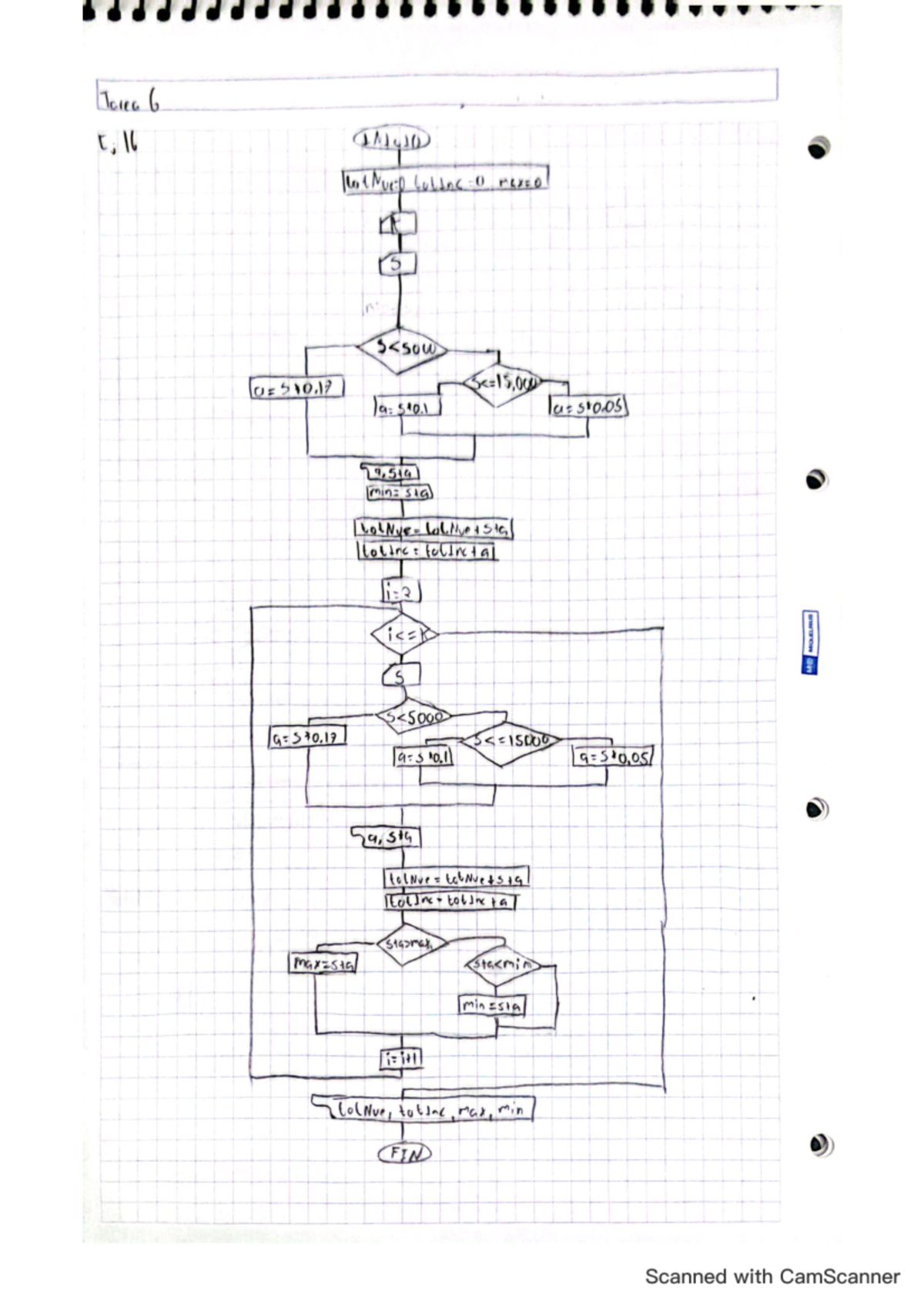 Diagrama de flujo de ejercicio nomina - Algoritmos y Programas - Torea 6 t, 16 button 0 MAXED R ...