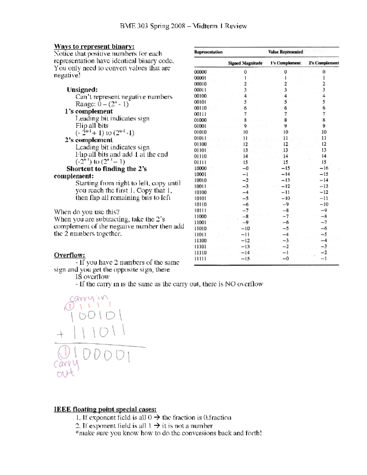 Engineering Biomaterials Midterm 1 Review - BME 352 - Studocu