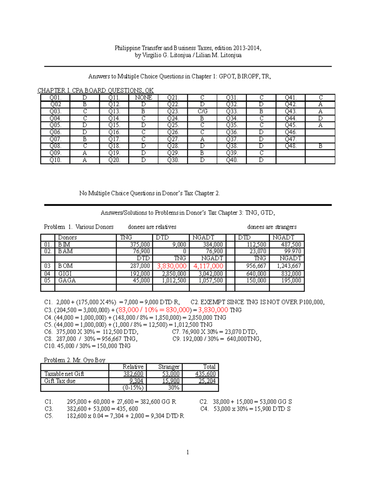 Business transfer taxes litonjua - 1 Philippine Transfer and Business ...