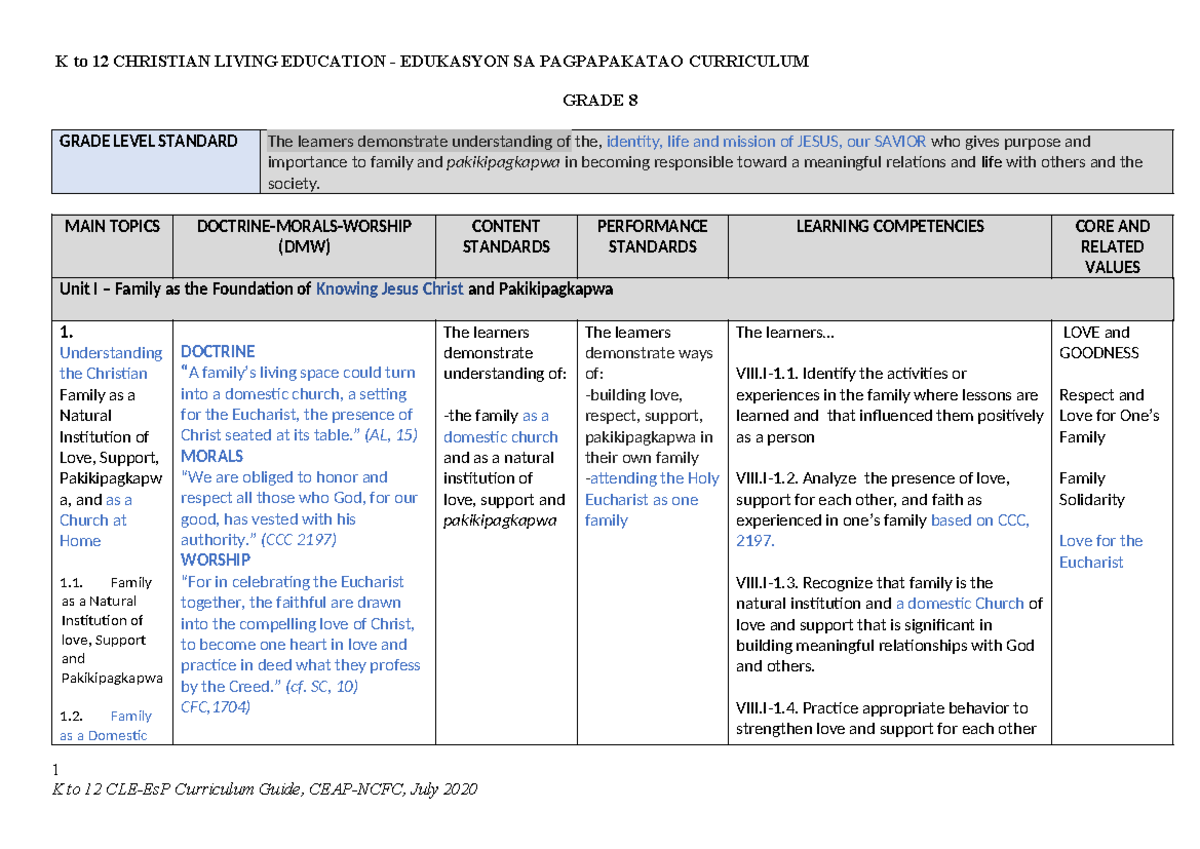 Grade-8 Final-Version tgp - GRADE 8 GRADE LEVEL STANDARD The learners ...