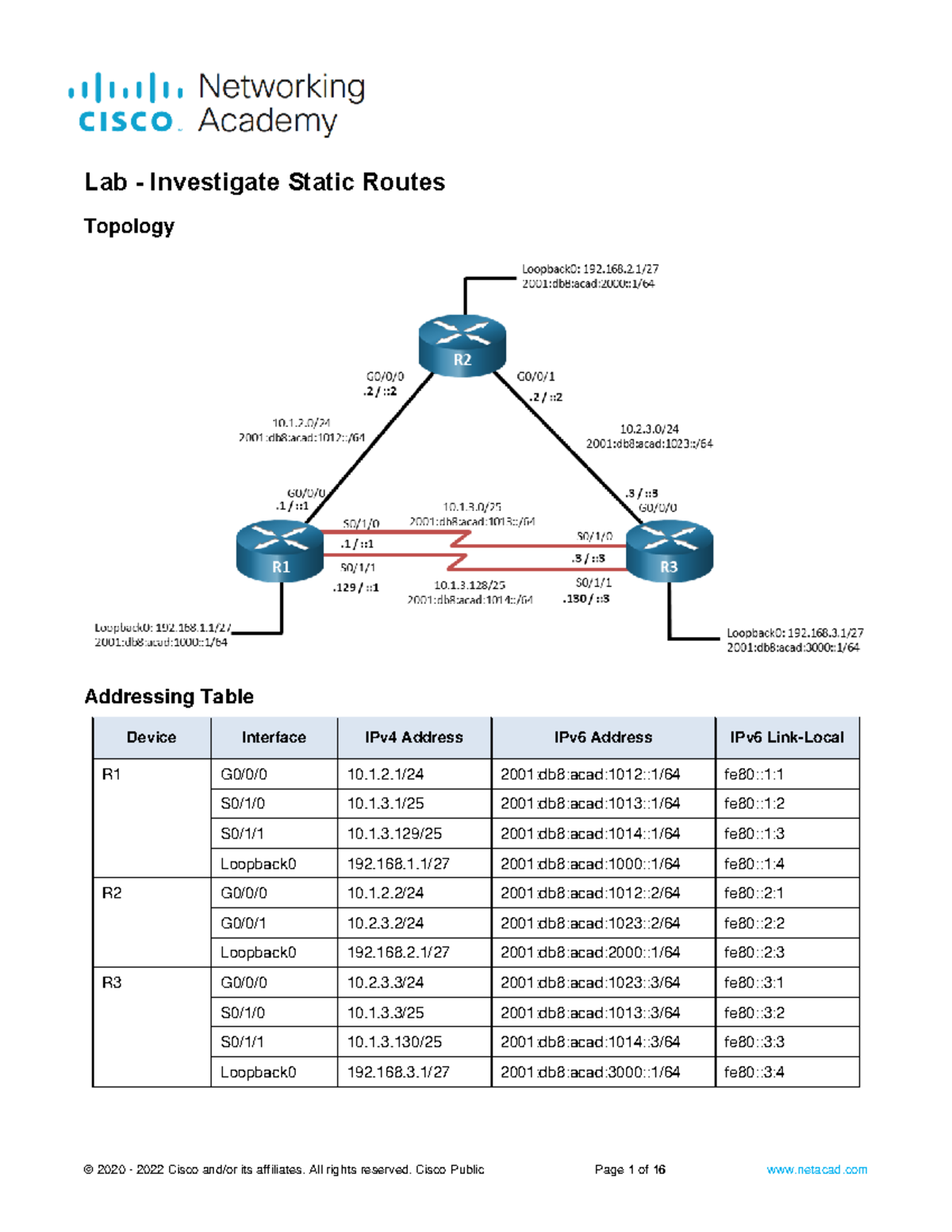 6.1.2 Lab - Investigate Static Routes - Topology Addressing Table R1 G0 ...