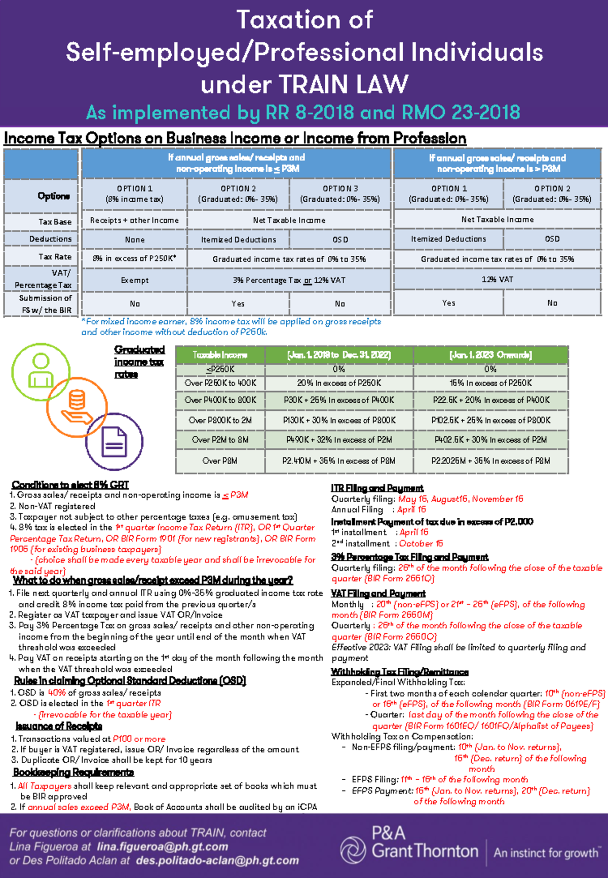 Income-tax-infographic - Taxation of Self-employed/Professional ...